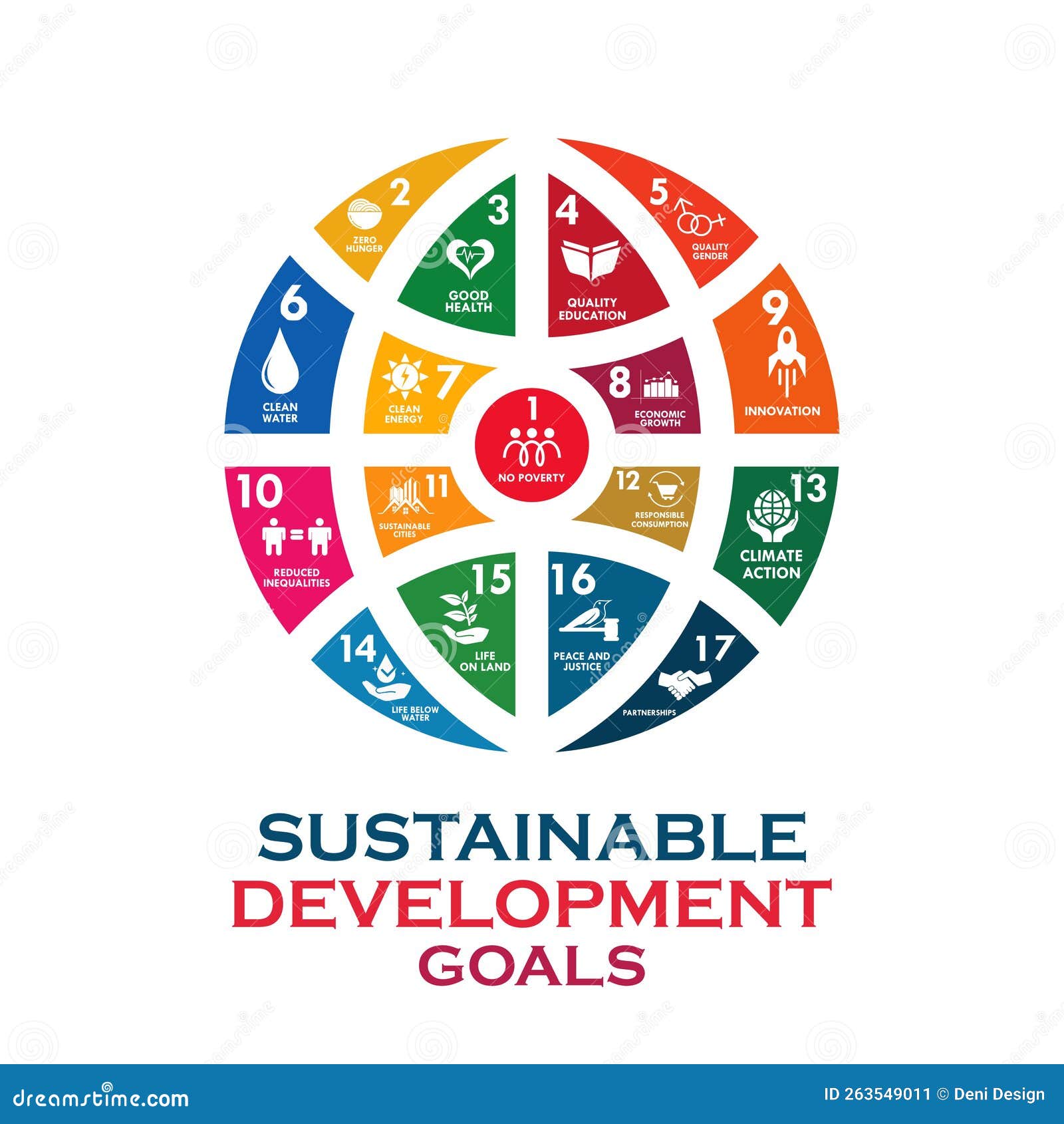 Sustainable Development Goals 17 Stock Vector - Illustration of circle ...