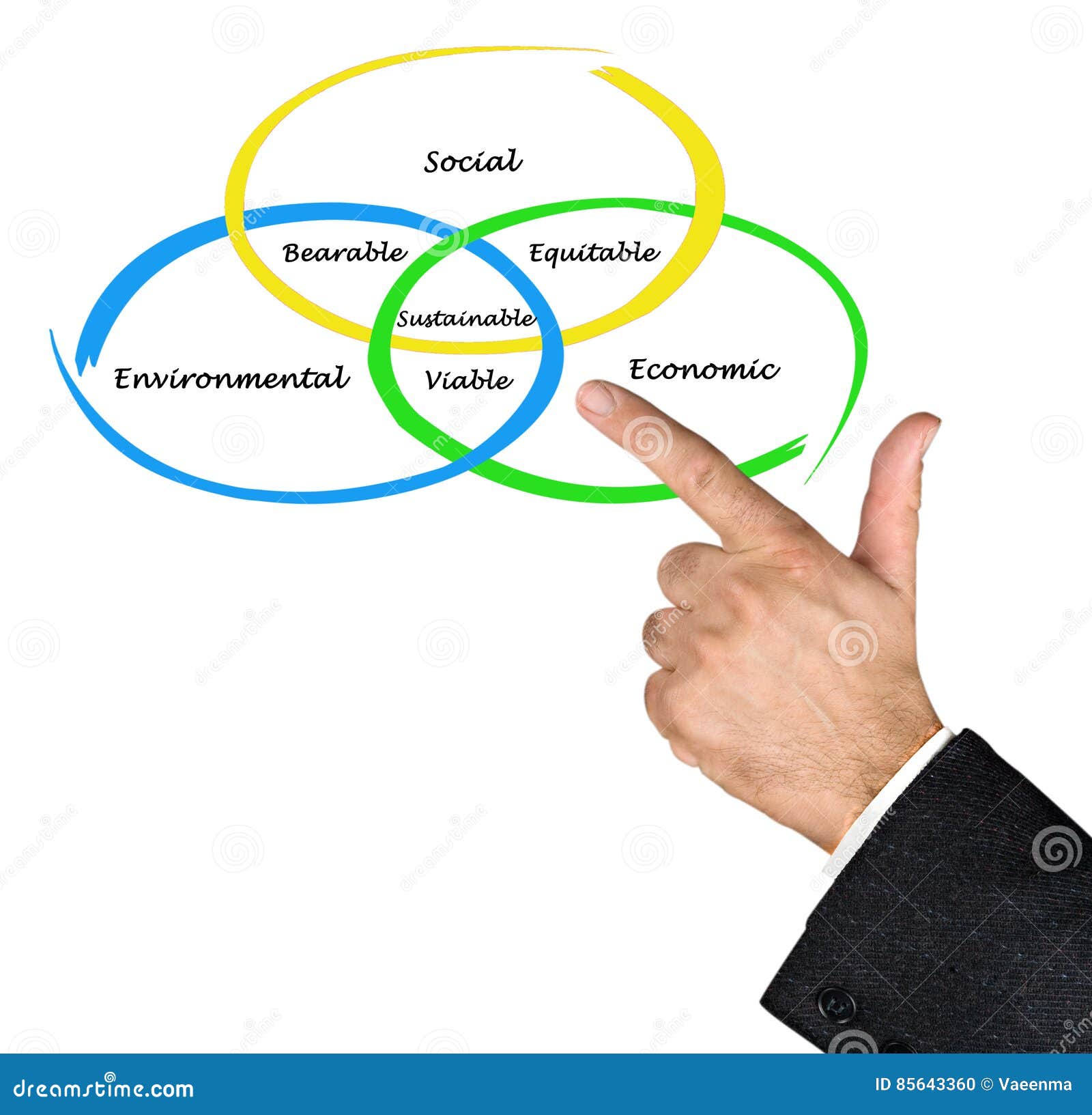 Sustainable Development stock photo. Image of pointing - 85643360