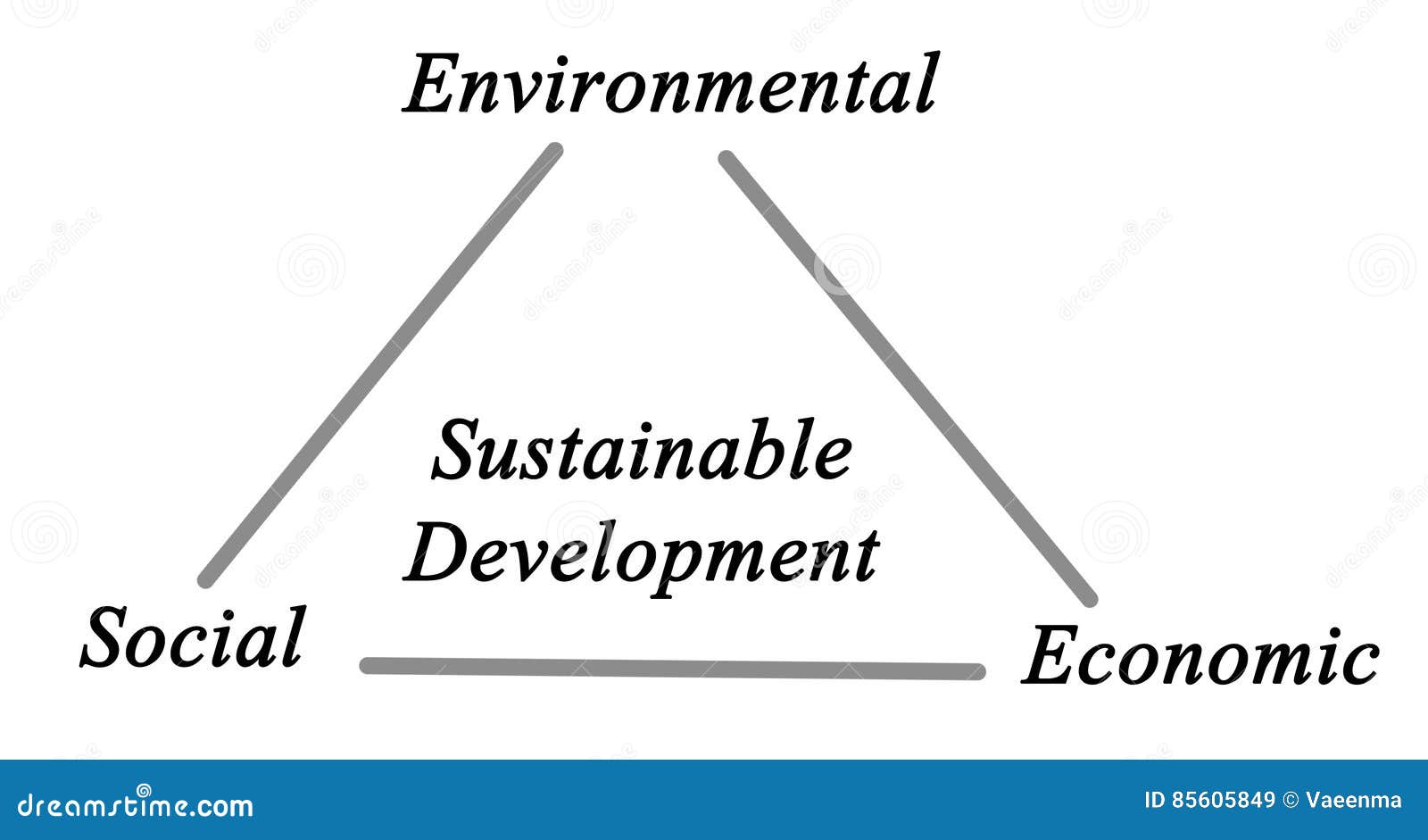 Facets Of Development Of User Interface Royalty-Free Stock Photo ...