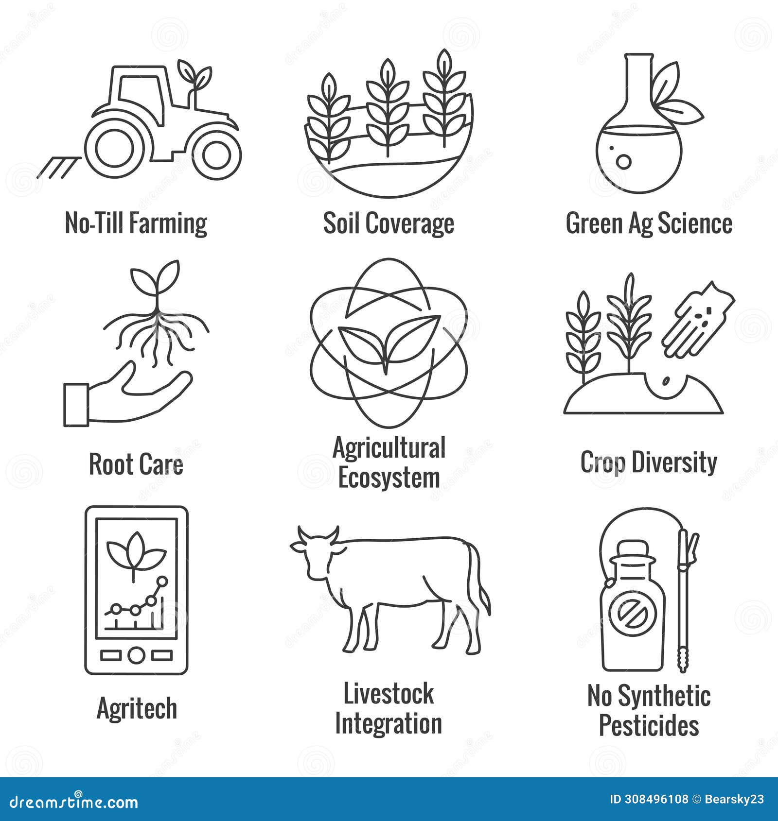 Sustainable Farming Icon Set with Maximizing Soil Coverage and ...
