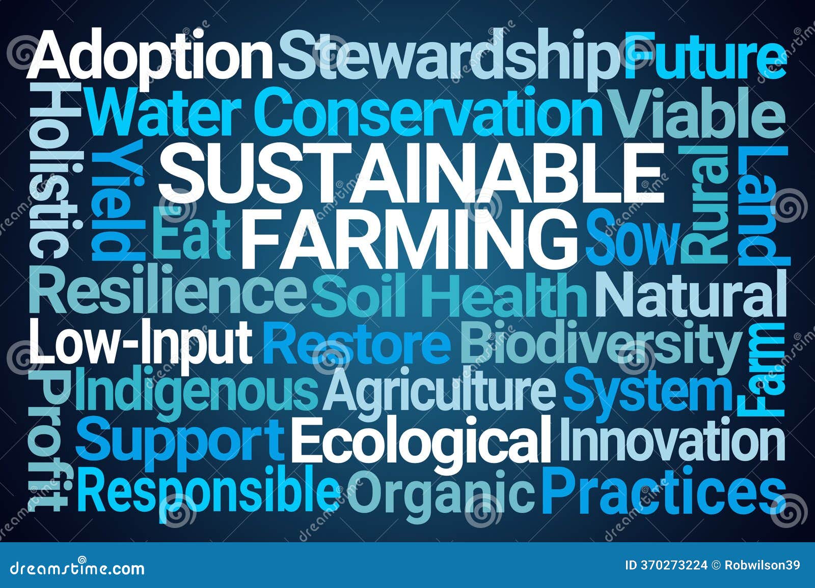 Sustainable Farming Icon Set - Maximize Soil Coverage And Integrate ...
