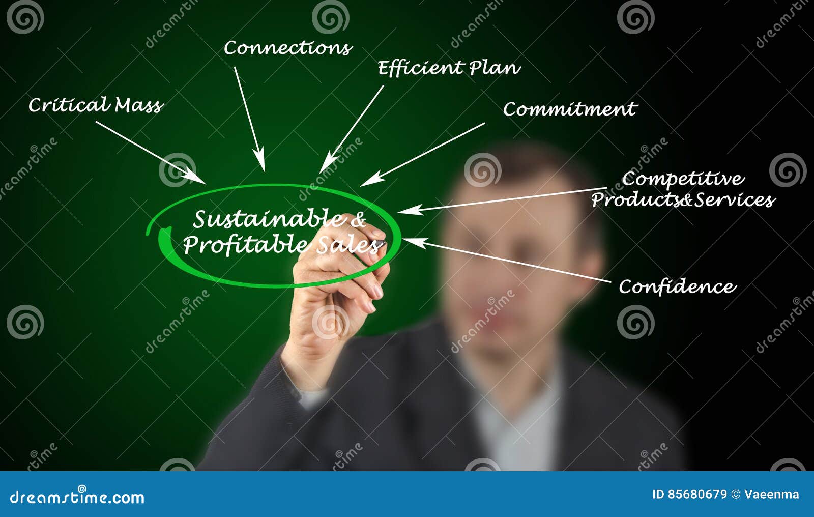 Sustainable and Profitable Sales Stock Image - Image of connection ...