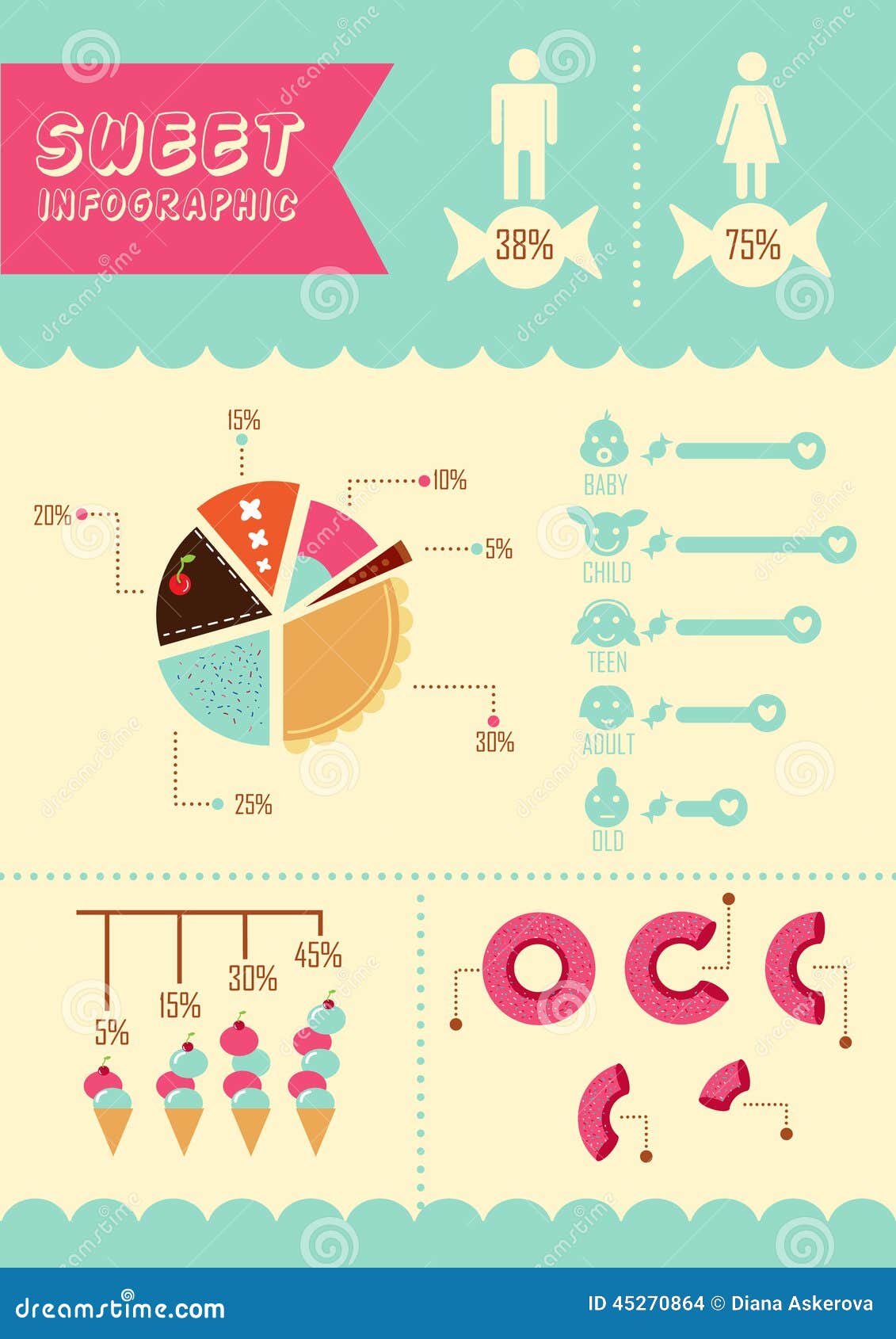 Sweet infographics. stock vector. Illustration of template - 45270864