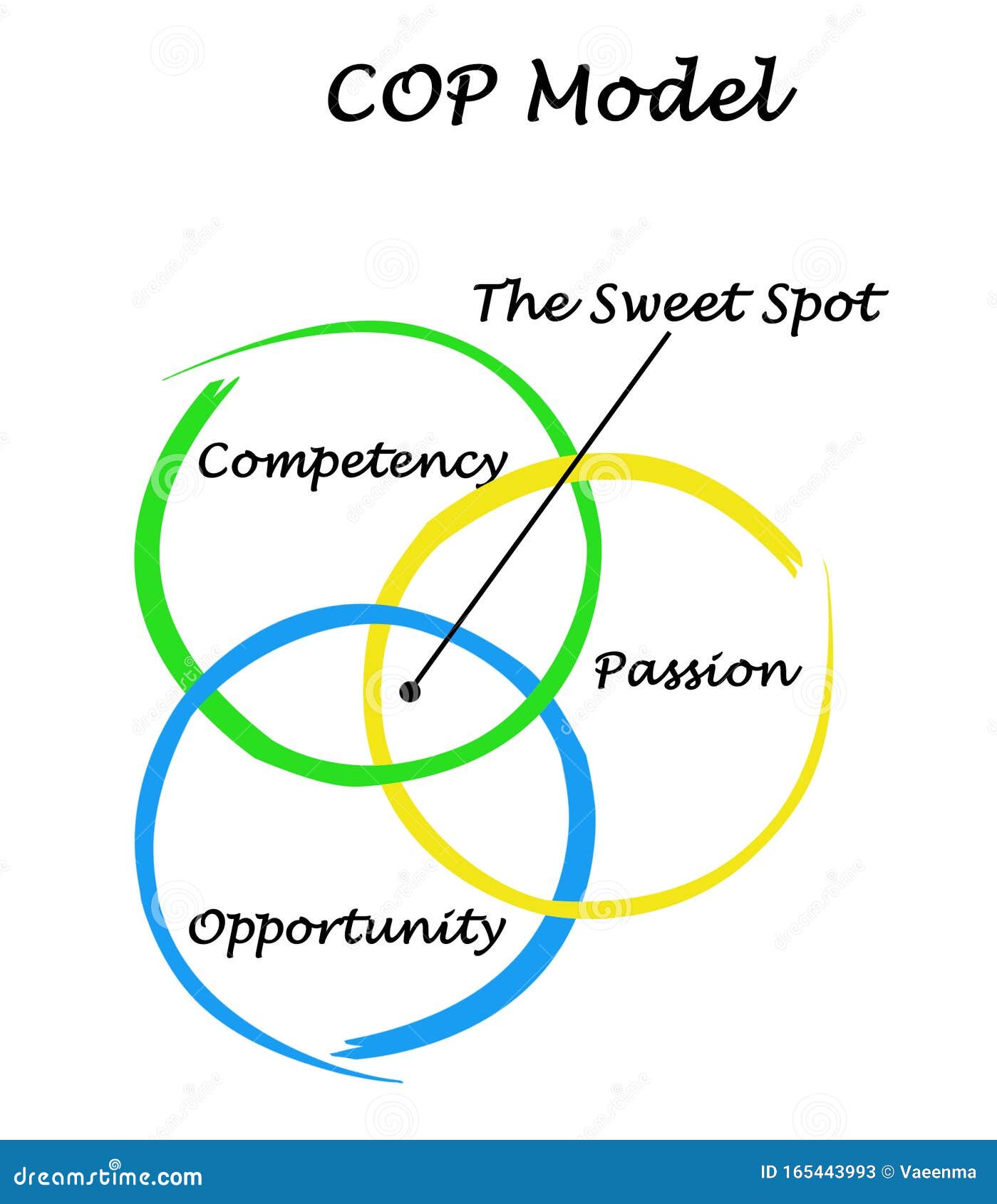 COP model stock illustration. Illustration of concept - 165443993