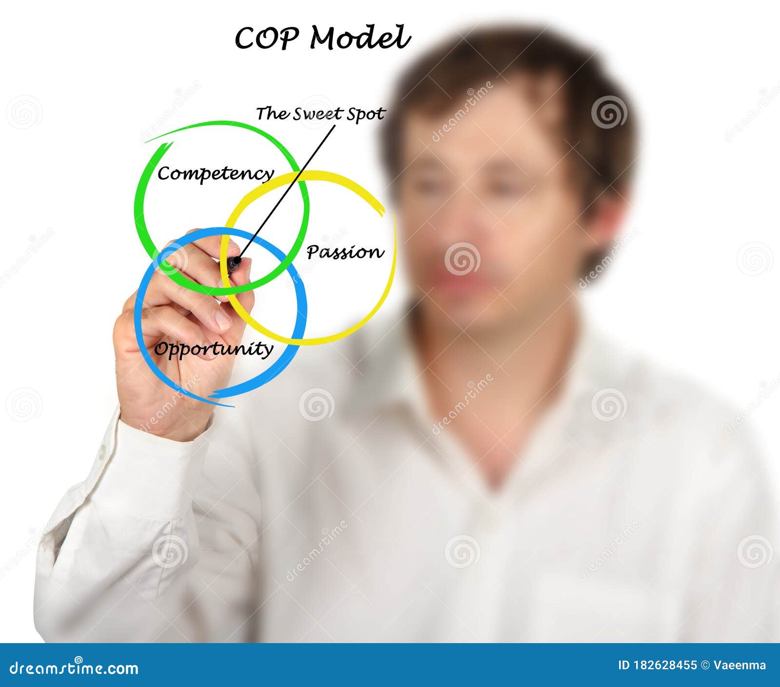 COP model stock image. Image of model, spot, 1706, concept - 182628455