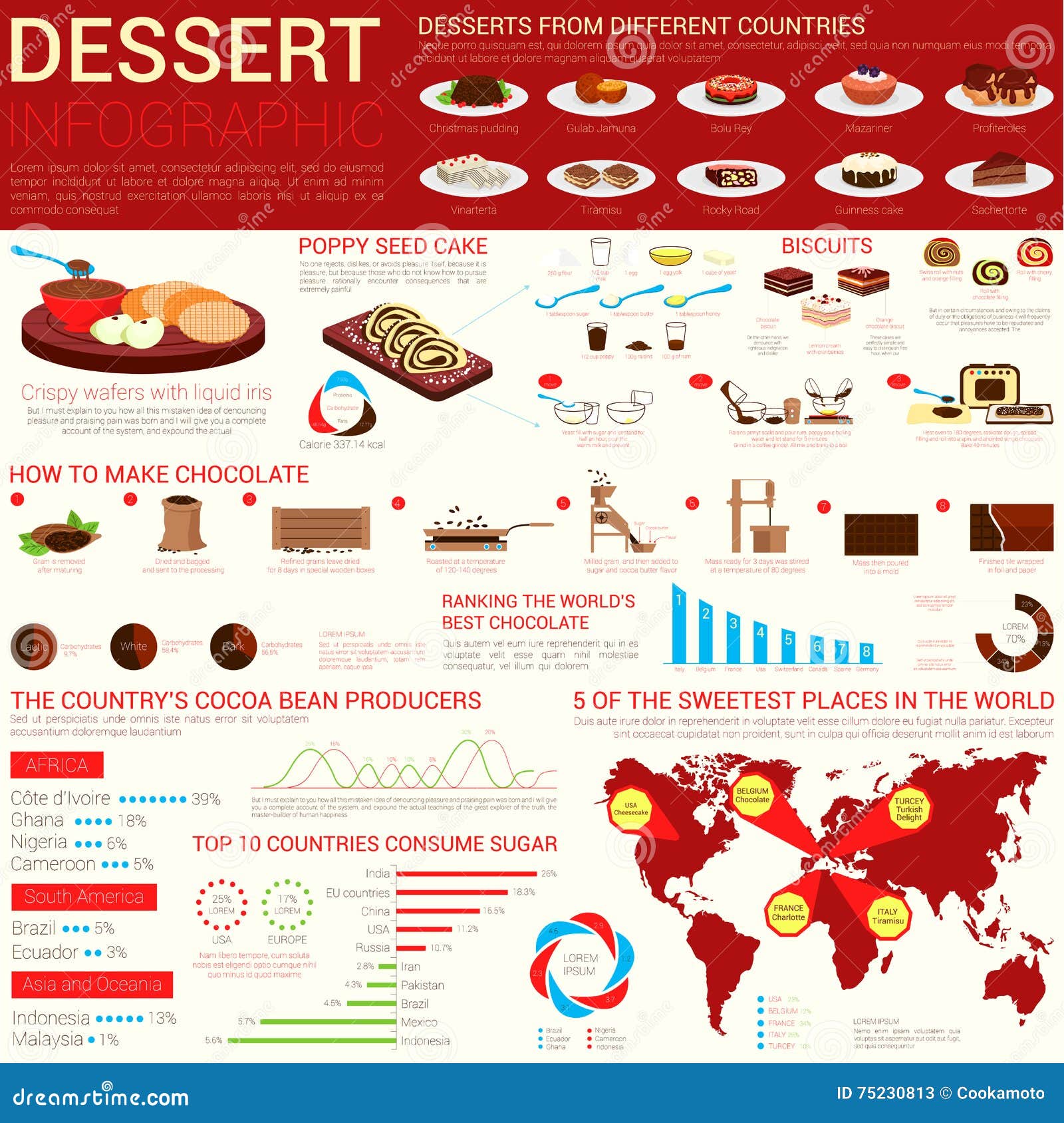 Sweets and Dessert Infographic Template Stock Vector - Illustration of ...