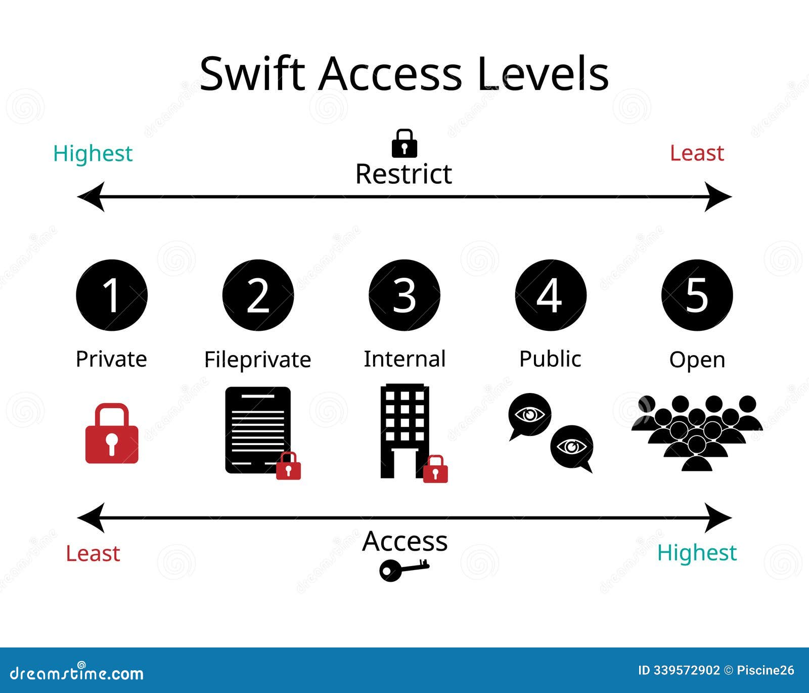 Restrict Cartoons, Illustrations & Vector Stock Images - 26385 Pictures ...