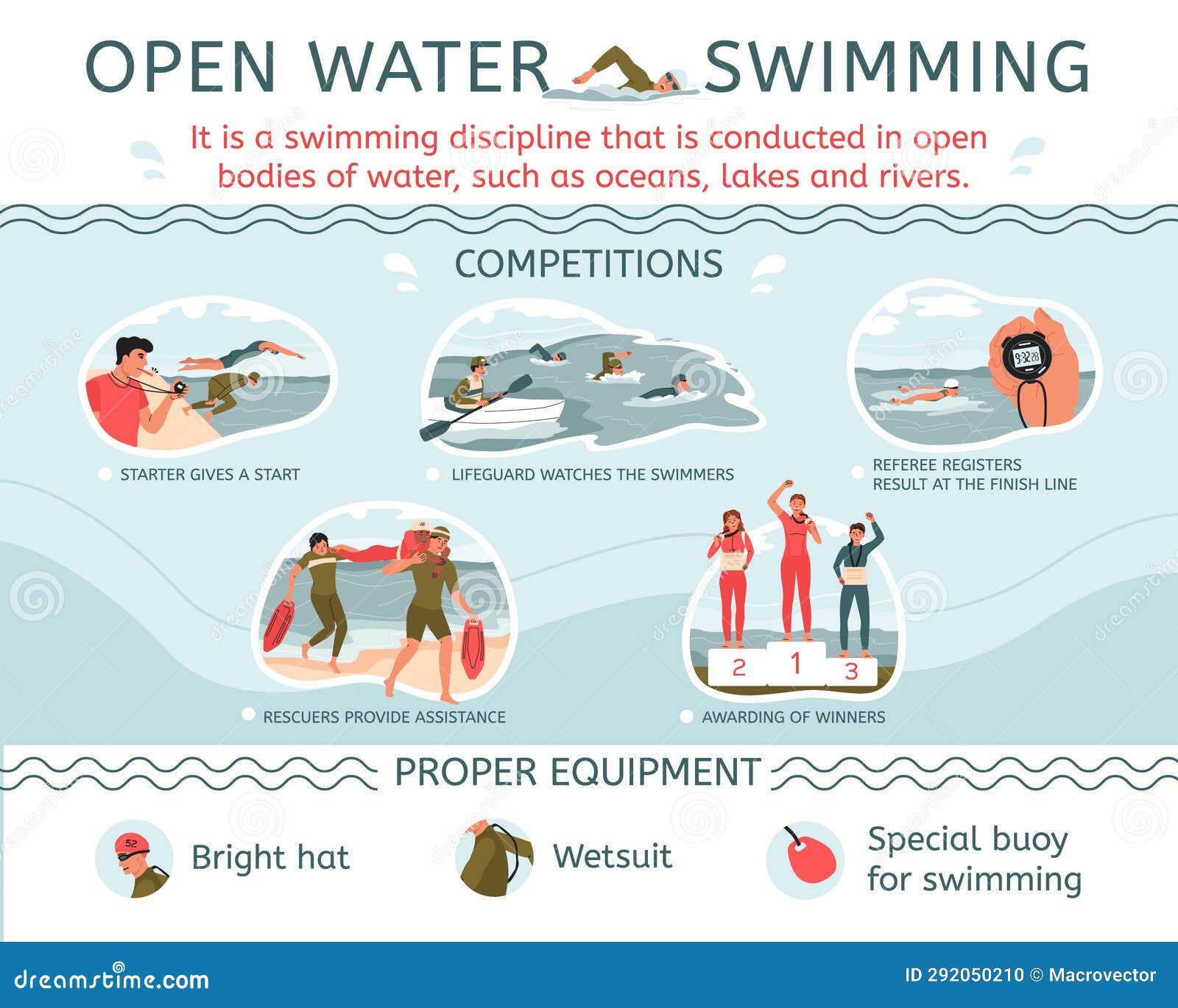 Swim Open Water Flat Infographic Stock Illustration - Illustration of ...