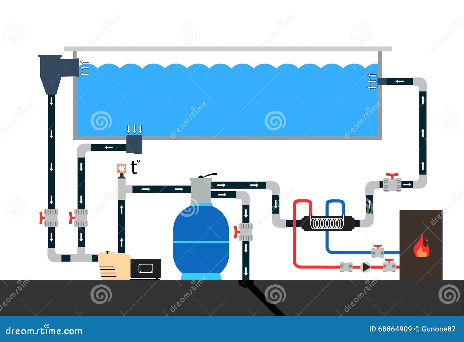 Swimming pool scheme stock vector. Illustration of filtration - 68864909