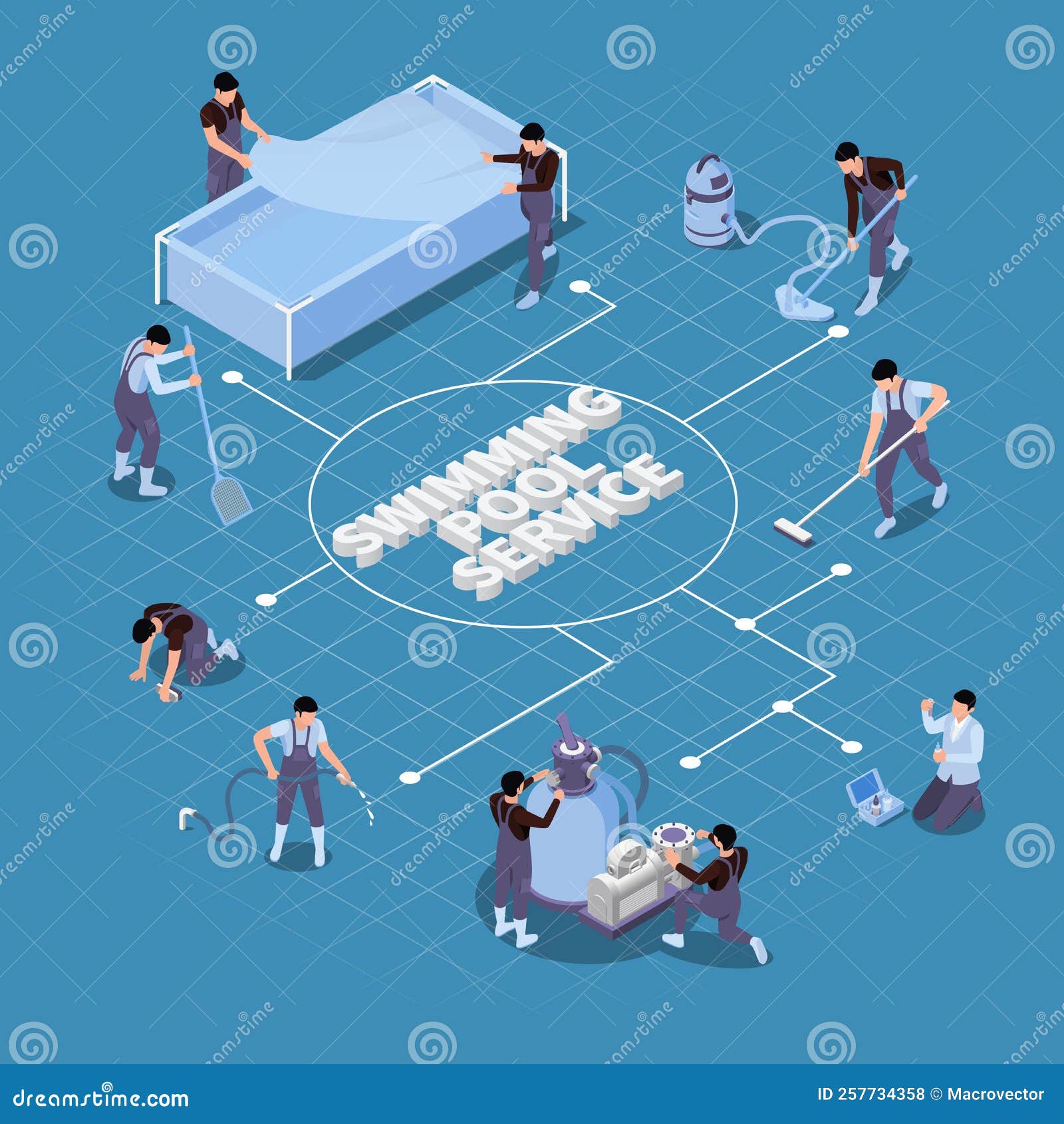 Swimming Pool Service Flowchart Stock Illustration - Illustration of ...