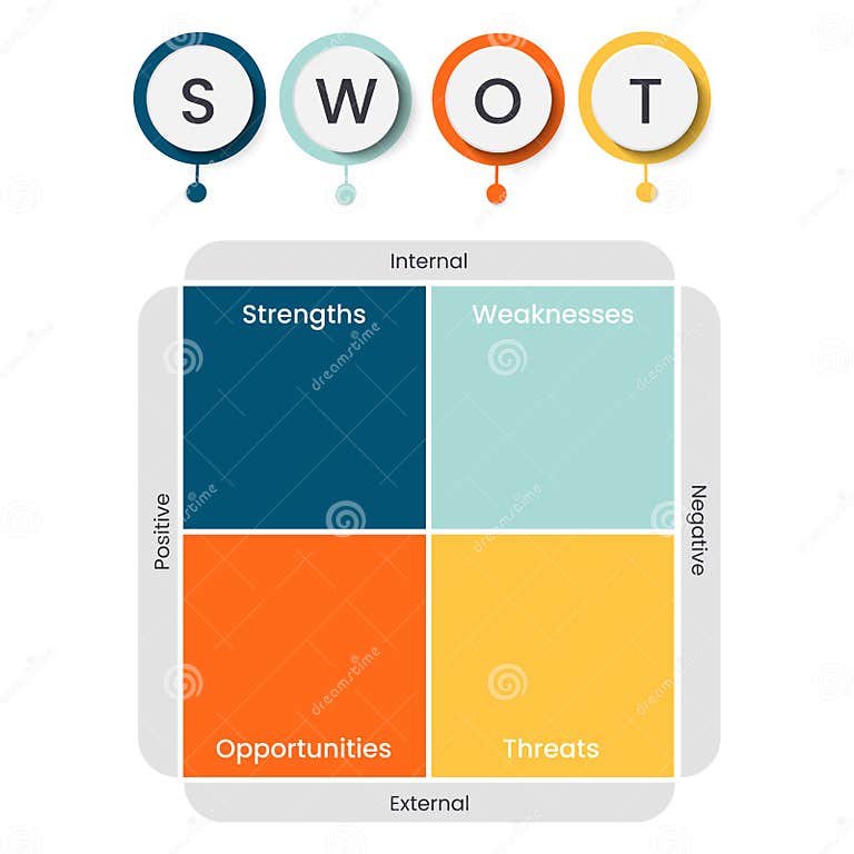 SWOT Business Strategy Model Template Stock Vector - Illustration of ...