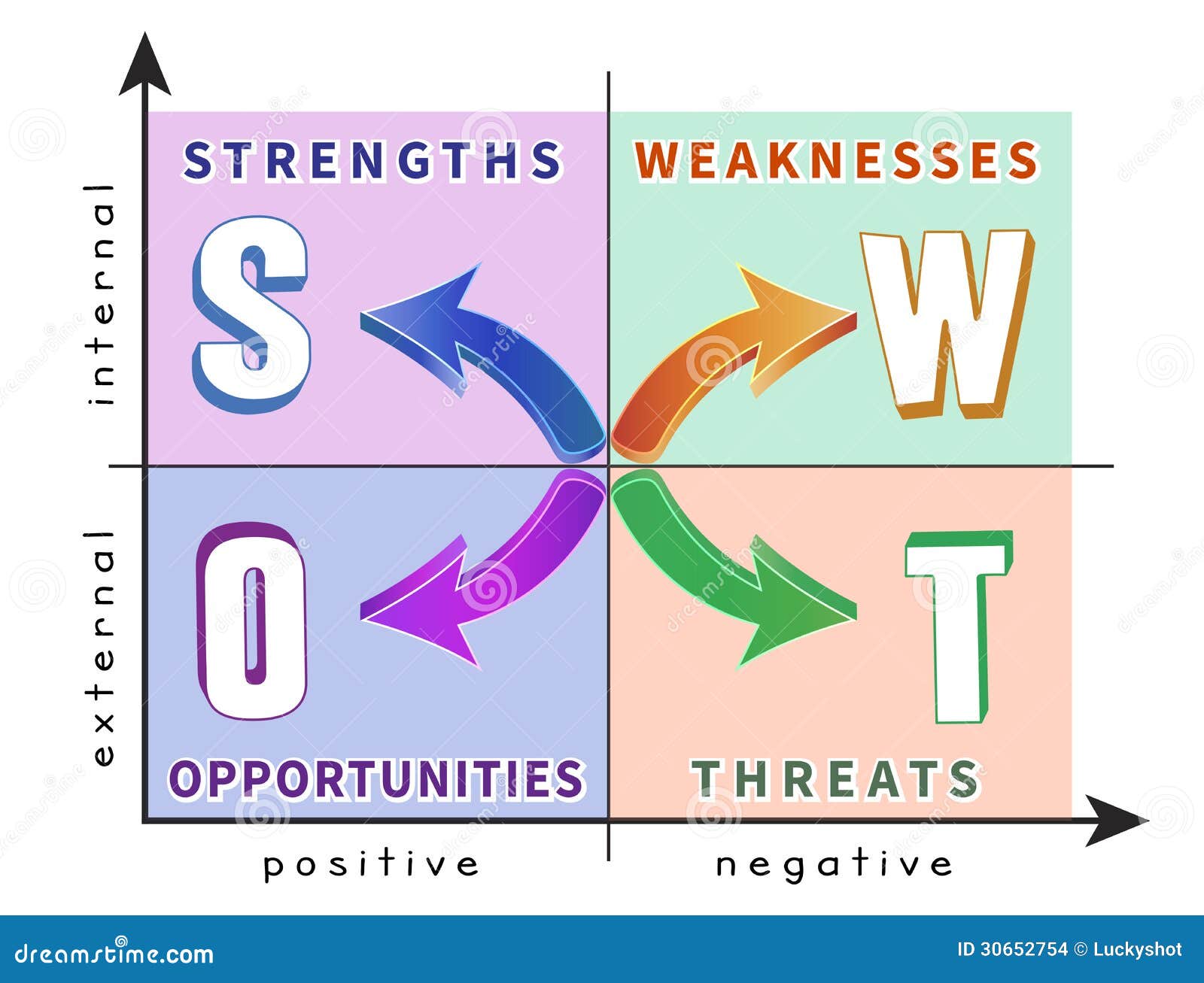 Analiza Swot Wikipedia