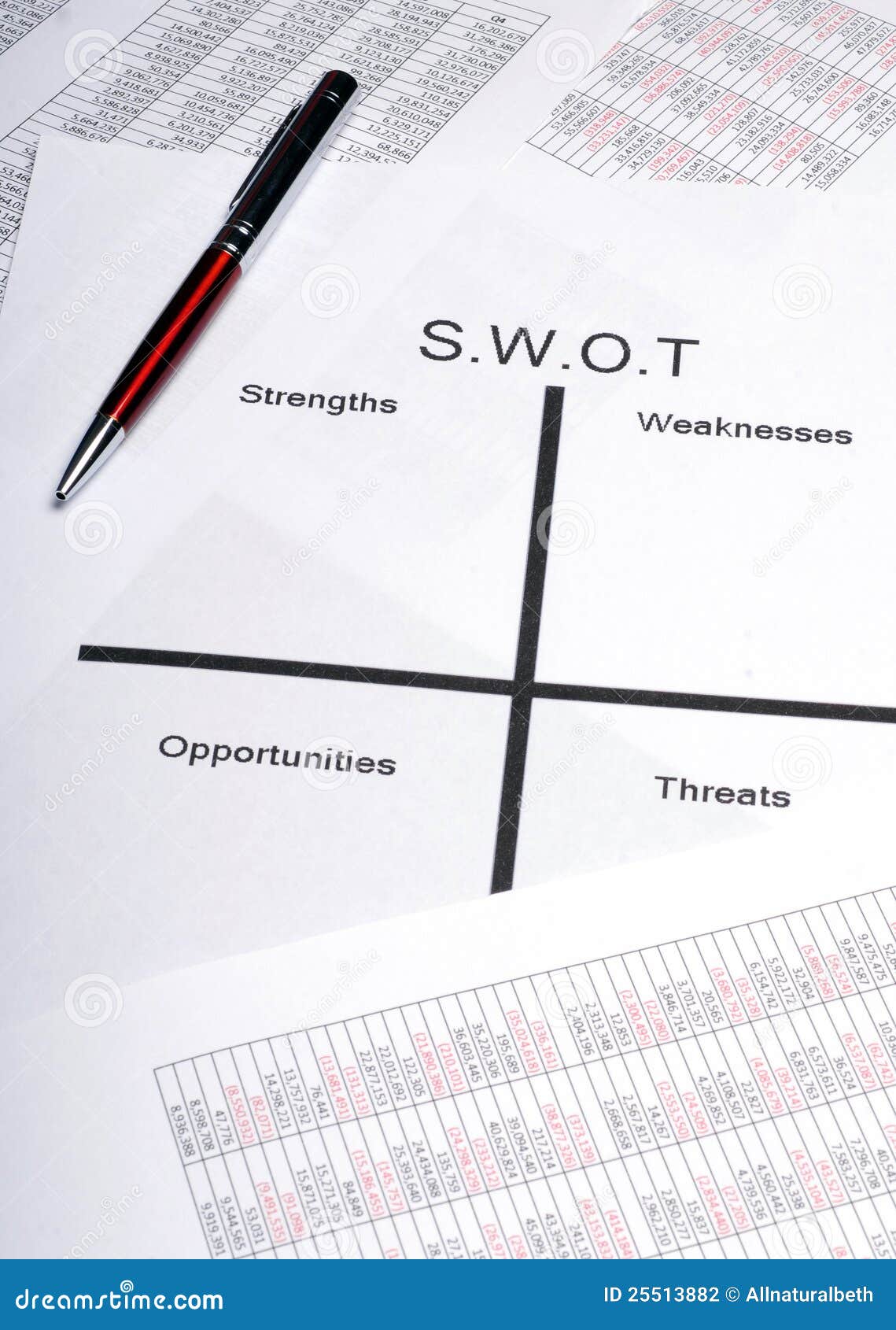 SWOT Analysis (SWOT Matrix) Strategic Planning Royalty-Free Stock Image ...