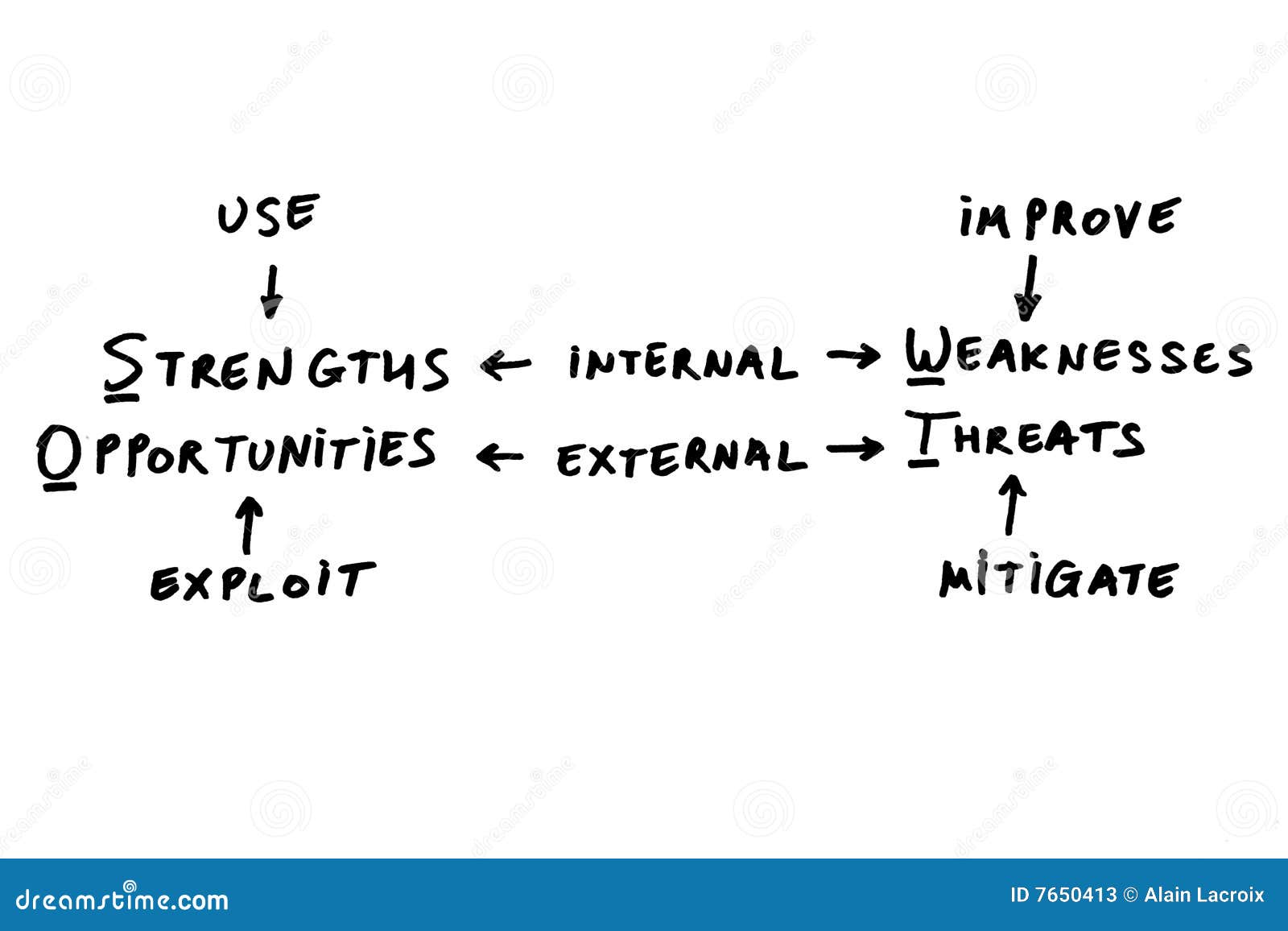 Methodic Clipart And Illustrations