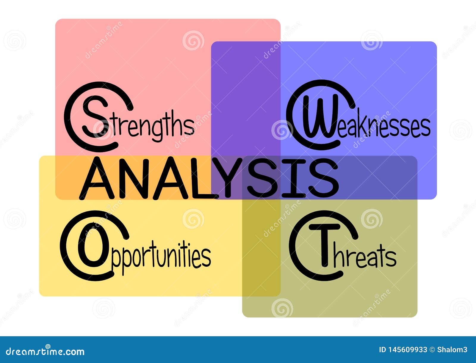 Swot Analysis Banner, Shortcut Letters in Colored Square Transparent ...