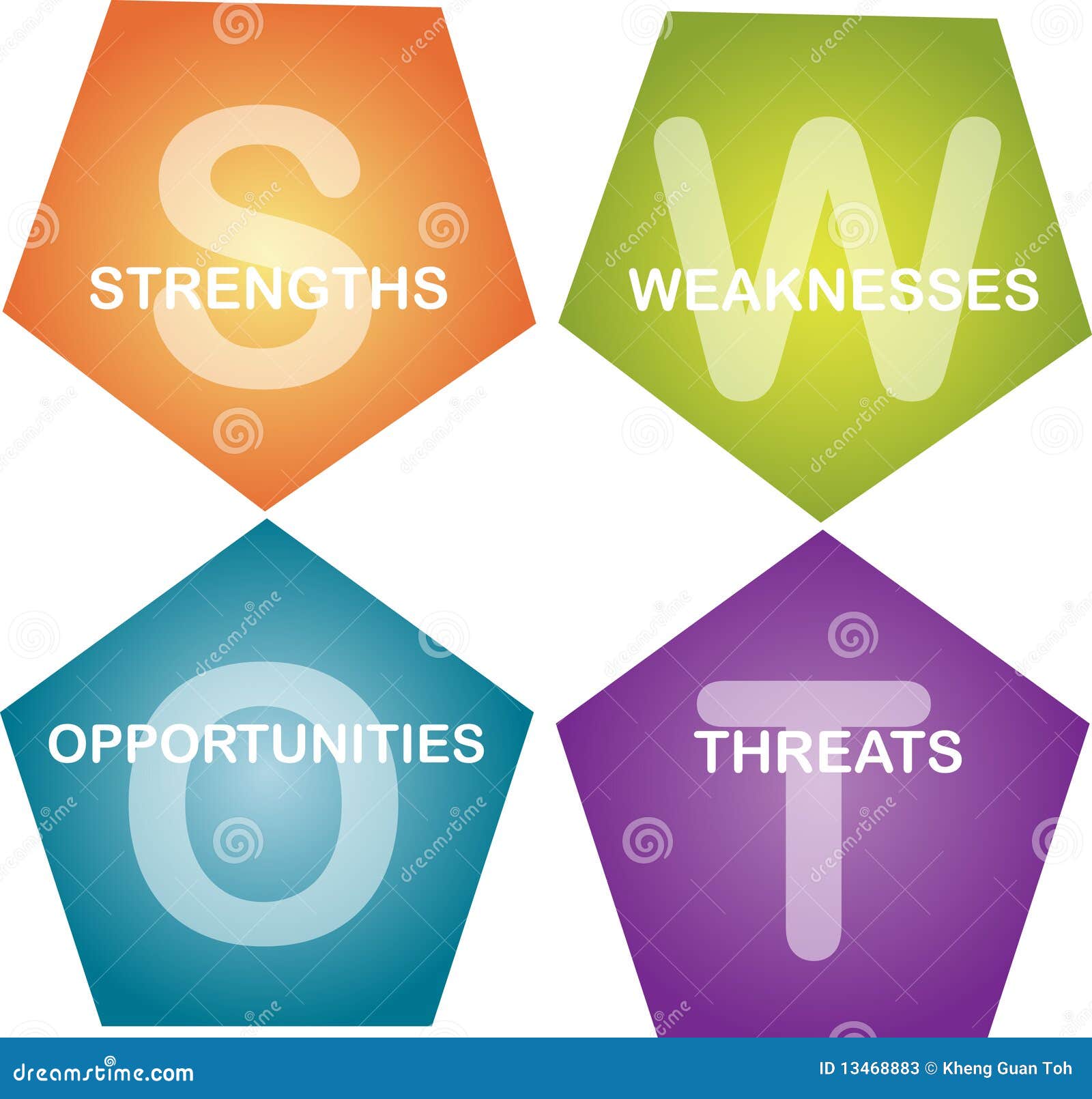 SWOT Analysis Business Diagram Stock Illustration - Illustration of ...