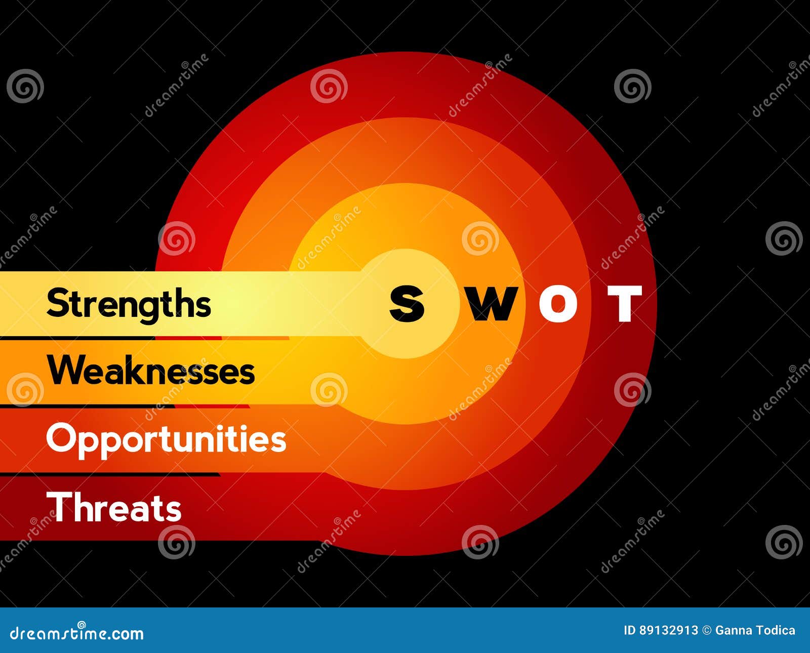SWOT Analysis Business Strategy Management Stock Illustration ...