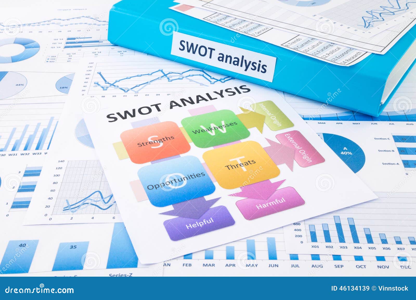 SWOT Analysis Chart and Graphs for Evaluate Business Stock Image ...