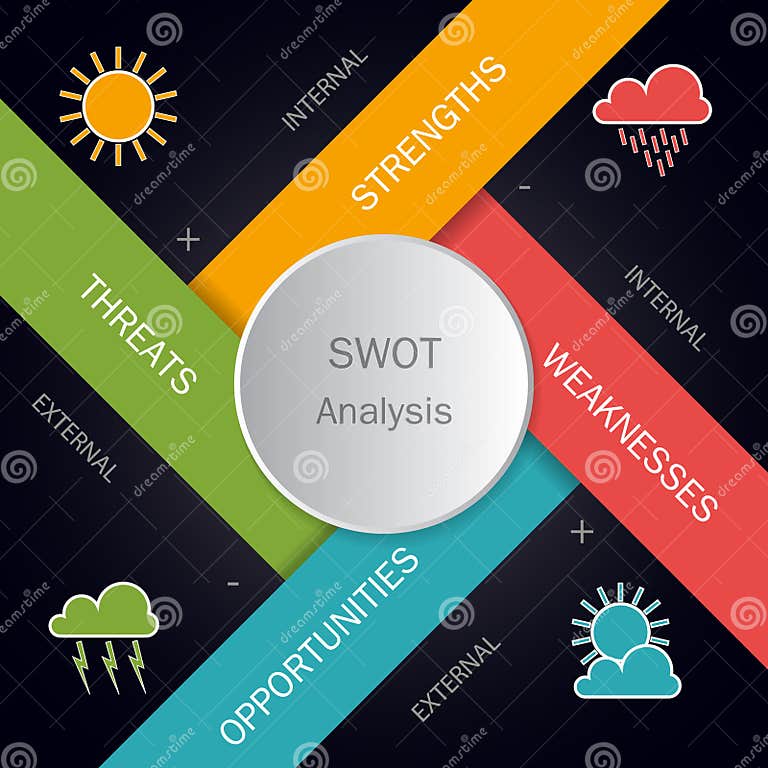 SWOT Analysis Circle Template with Main Objectives Stock Vector ...