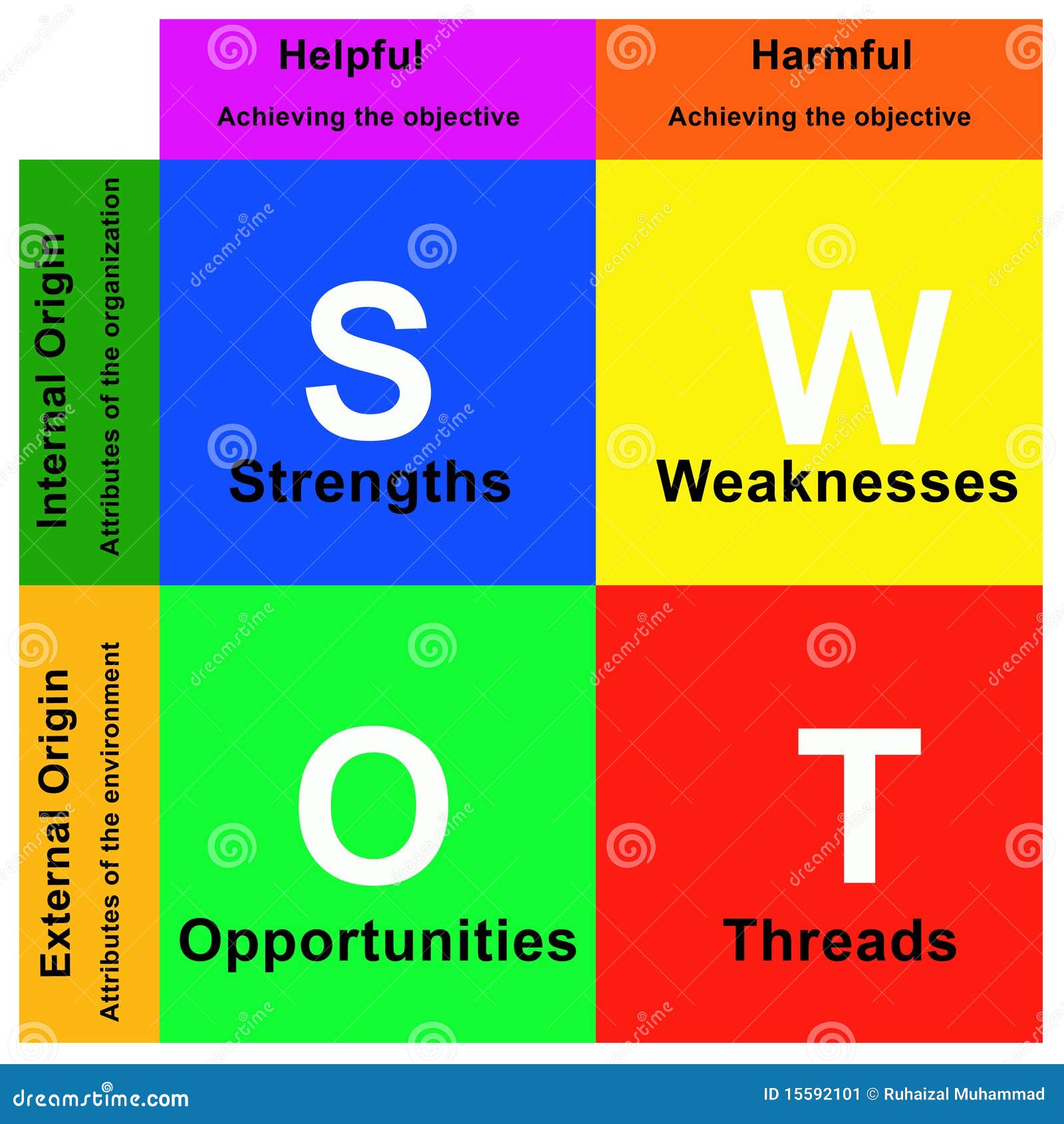 SWOT Analysis Diagram stock illustration. Illustration of external ...