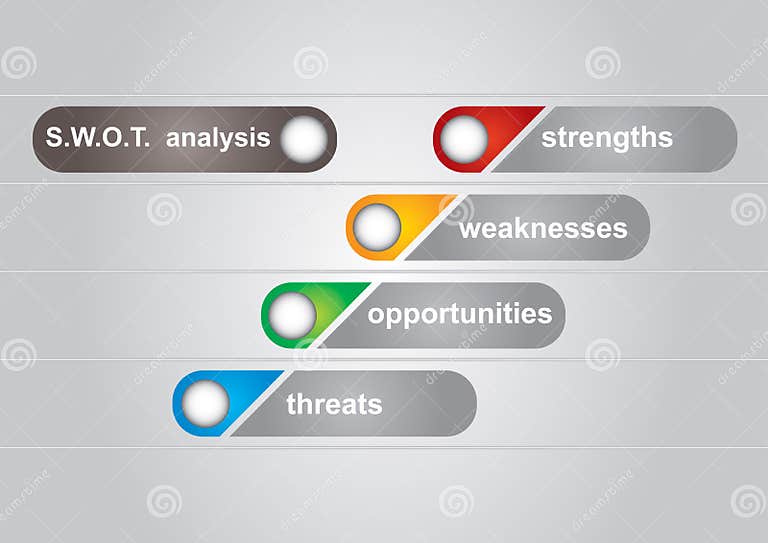 SWOT analysis diagram stock vector. Illustration of important - 32682557
