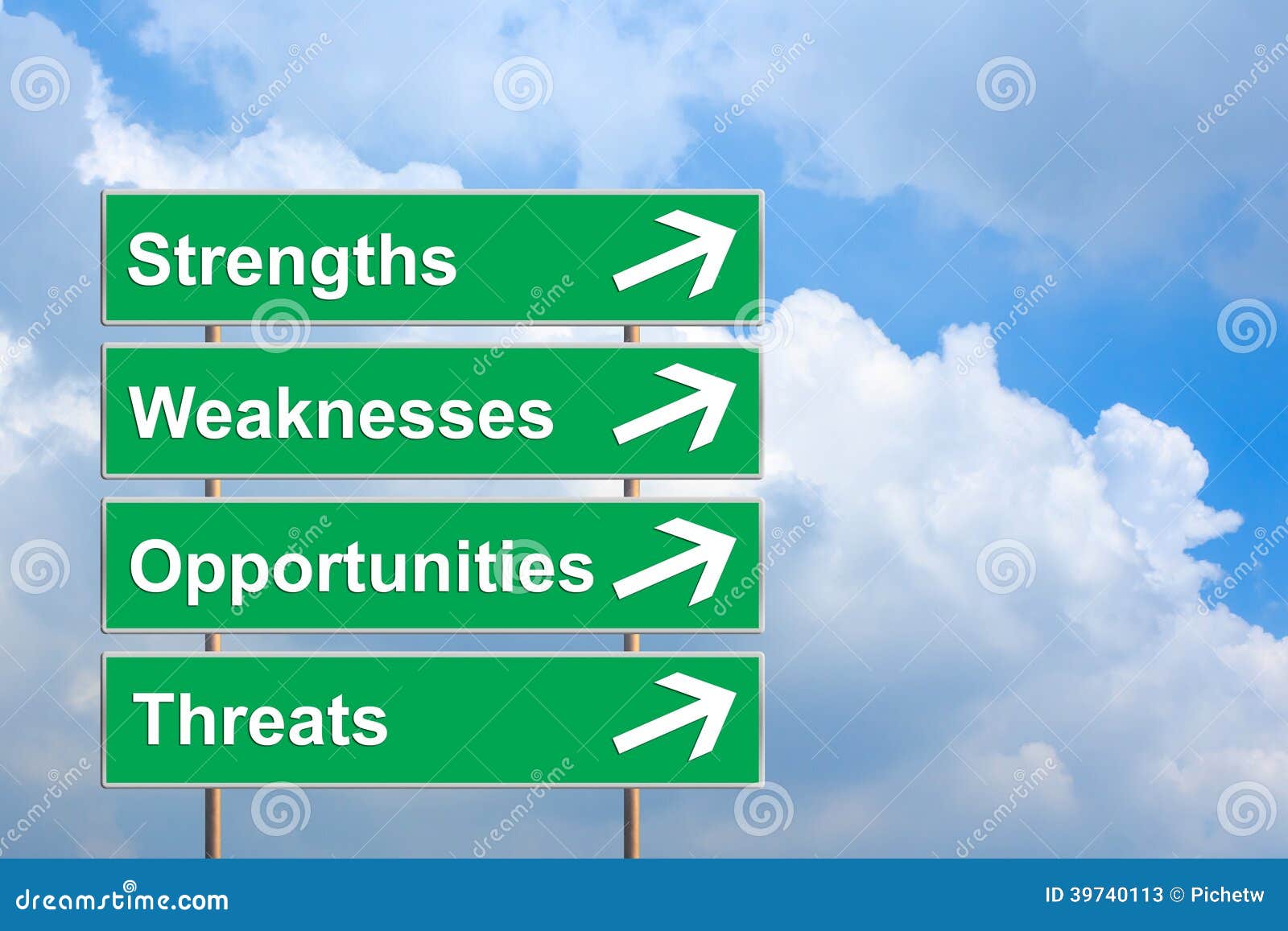 Swot Analysis on Green Road Sign Stock Image - Image of advice, company ...