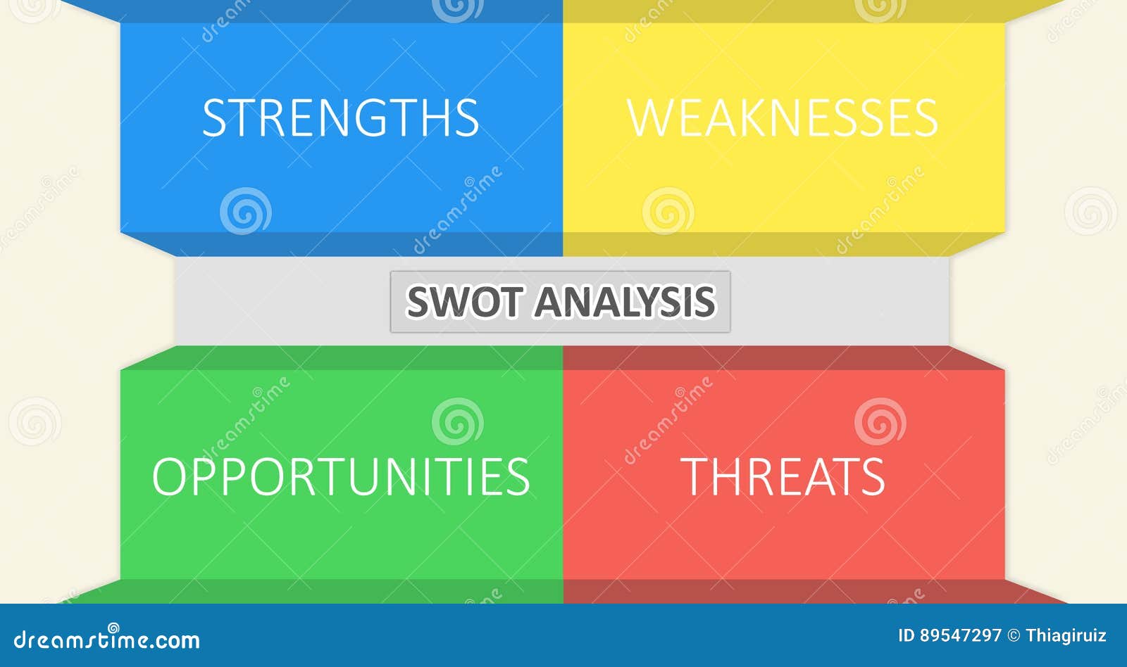 SWOT Analysis stock illustration. Illustration of concept - 89547297