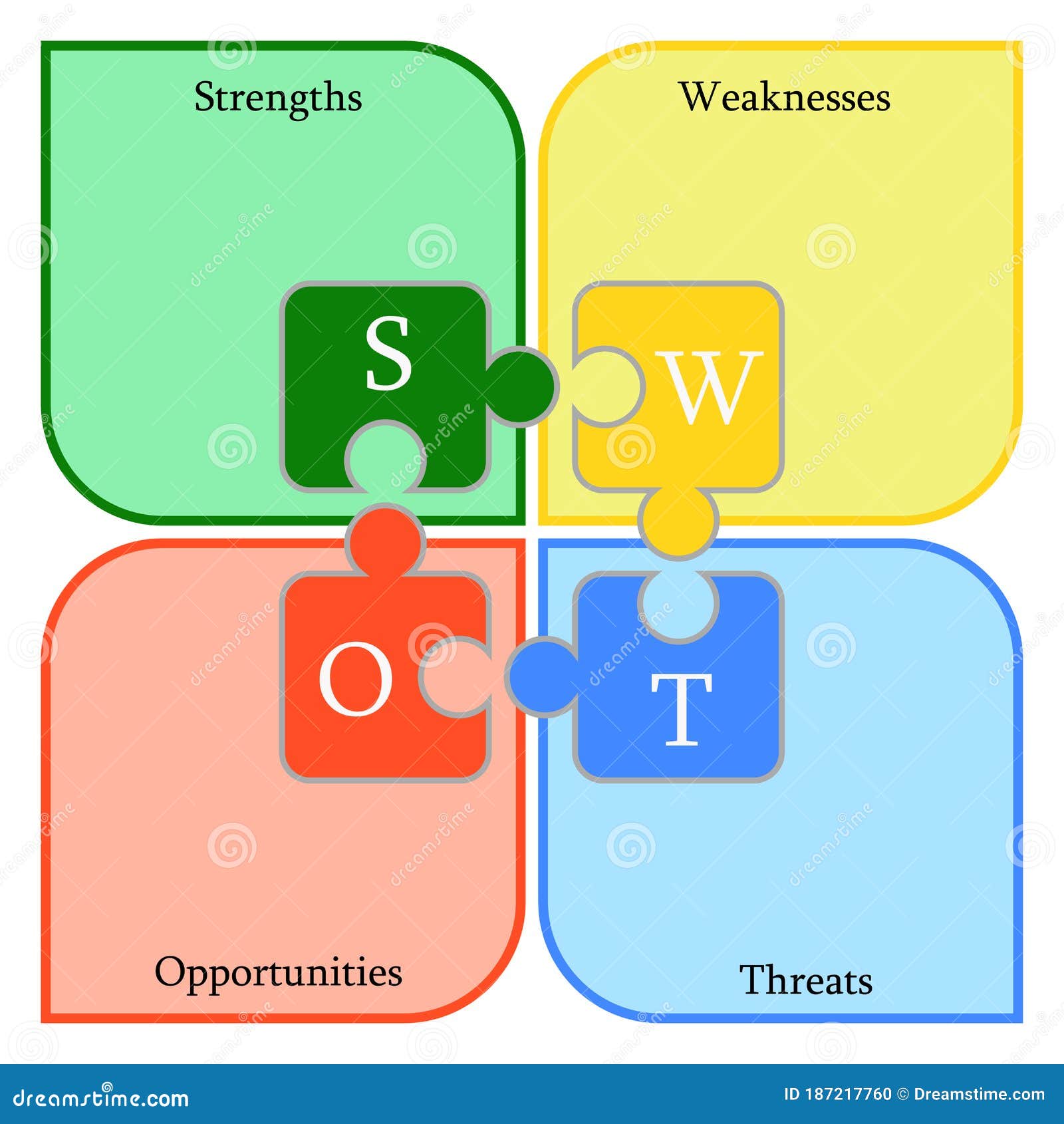 SWOT Analysis Infographic Diagram, Four Colorful Puzzle Pieces, Vector ... SWOT Analysis Infographic Diagram, Four Colorful Puzzle Pieces, Vector ...