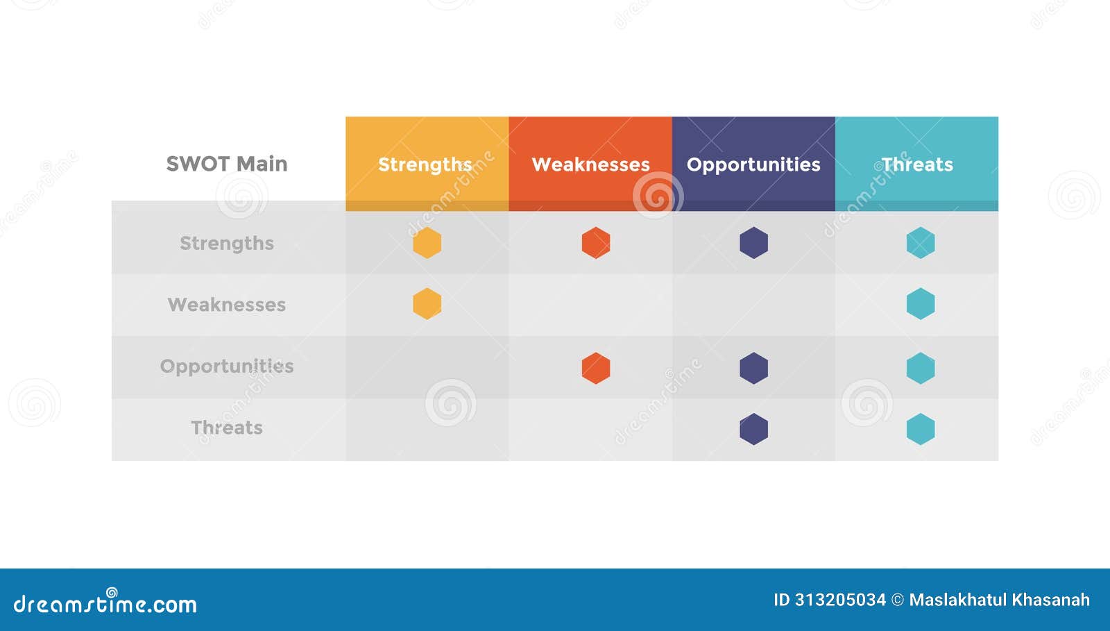 Swot Analysis Infographics Template Diagram with Hexagon Creative Table ...