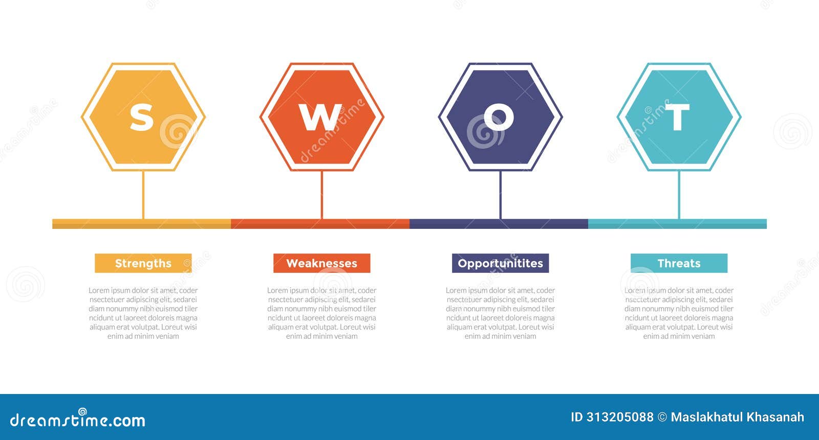 Swot Analysis Infographics Template Diagram with Hexagon Timeline Style ...