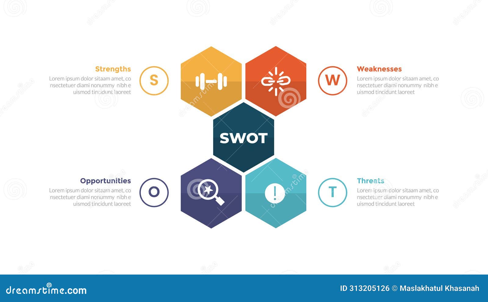 Swot Analysis Infographics Template Diagram with Hexagon Vertical Stack ...
