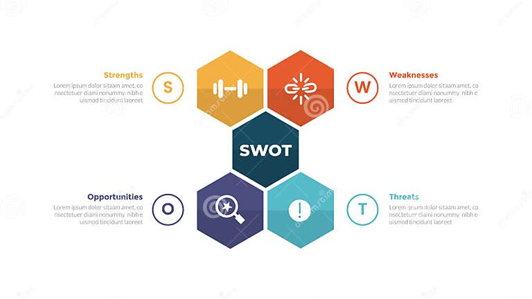 Swot Analysis Infographics Template Diagram with Hexagon Vertical Stack ...