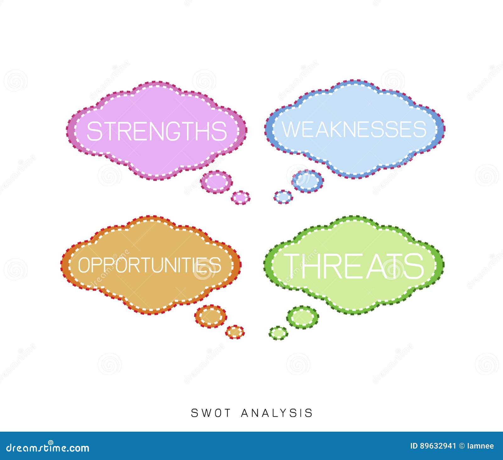 SWOT Analysis Matrix Strategy Management For Business Plan Cartoon ...