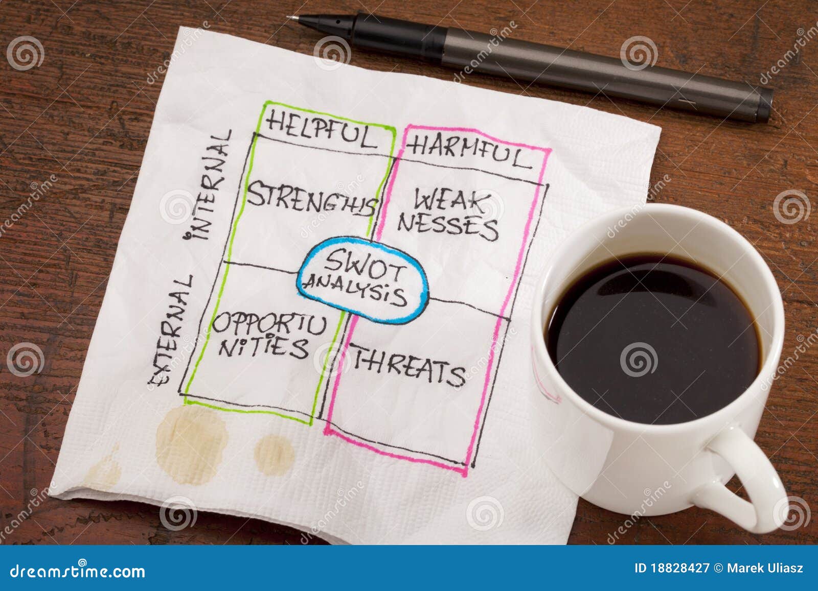 SWOT Analysis Napkin Doodle Stock Image - Image of wood, sketch: 18828427