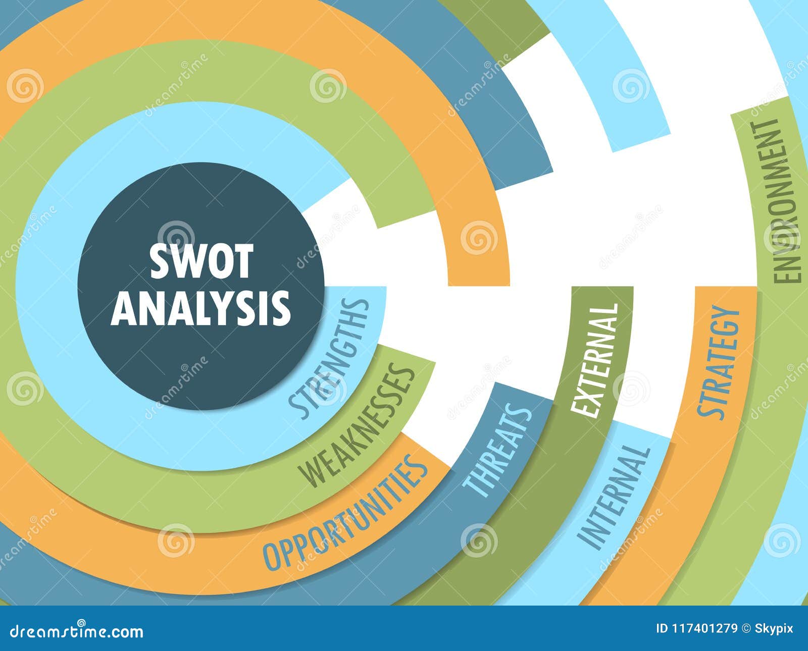 SWOT ANALYSIS Radial Format Tag Cloud Stock Vector - Illustration of ...