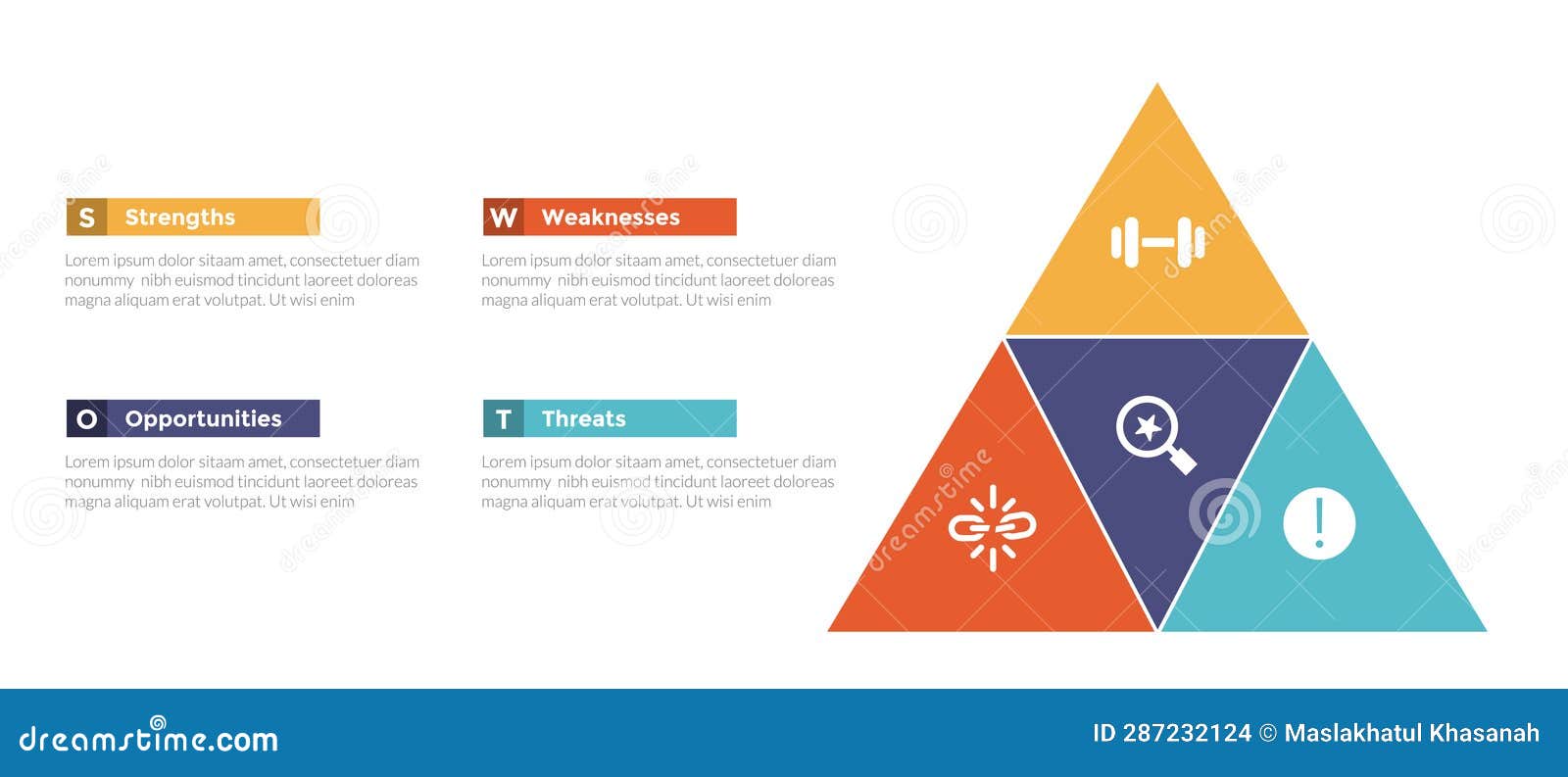 Swot Analysis Strategic Planning Management Infographics Template ...