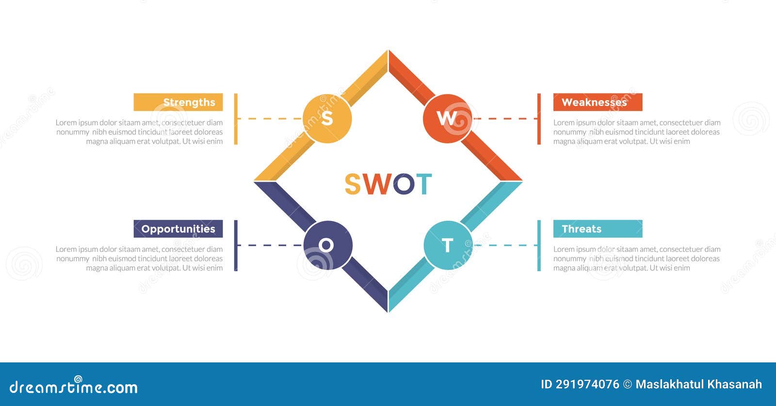 Swot Analysis Strategic Planning Management Infographics Template ...