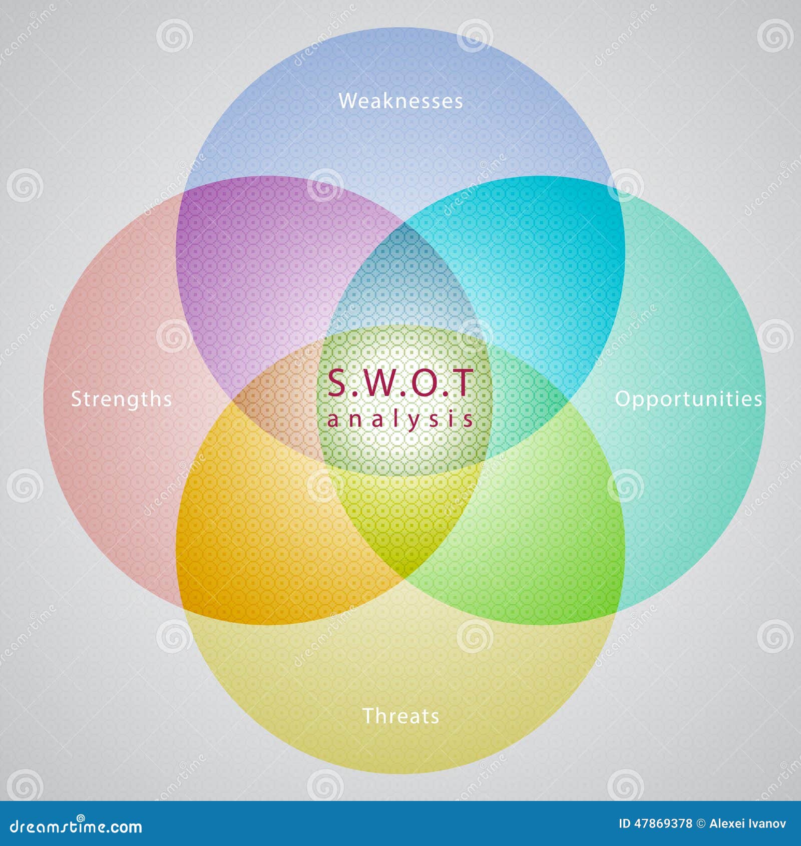SWOT Analysis Strategy Diagram Stock Vector - Illustration of concept ...