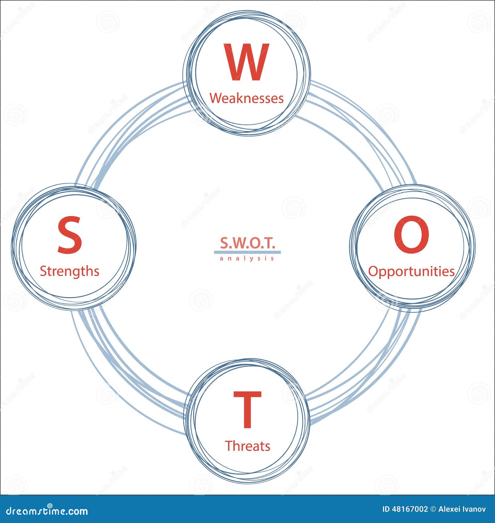 SWOT Analysis Strategy Diagram Stock Vector - Illustration of diagram ...