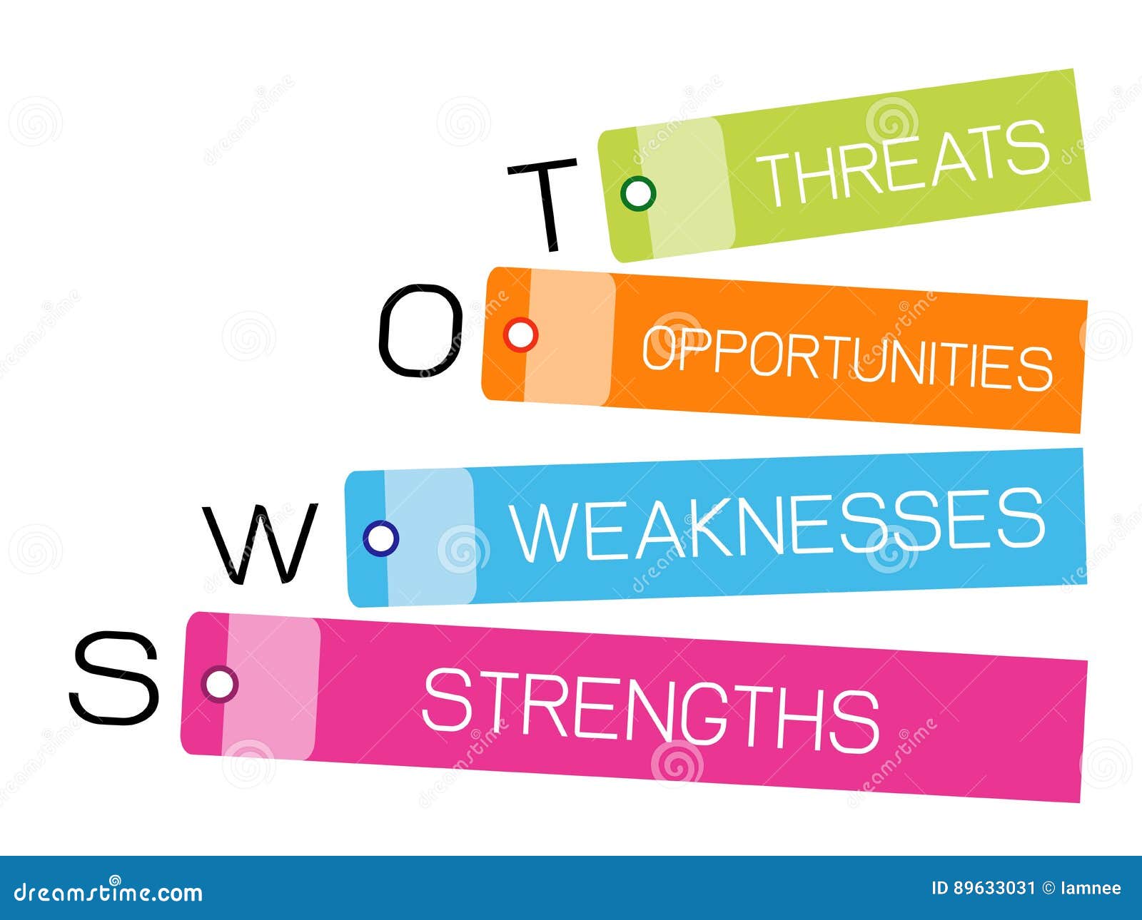 SWOT Analysis Strategy Management for Business Plan Stock Vector ...