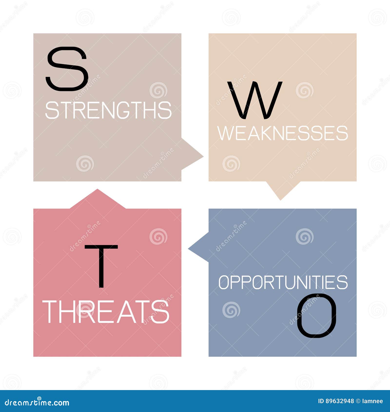 SWOT Analysis Strategy Management for Business Plan Stock Vector ...