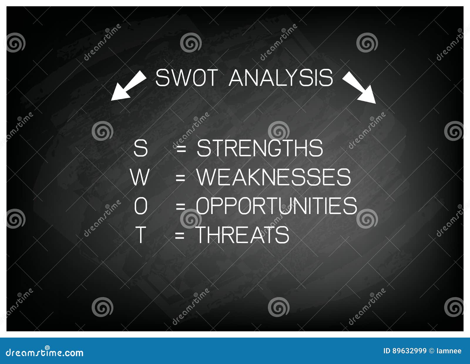SWOT Analysis Strategy Management for Business Plan Stock Vector ...