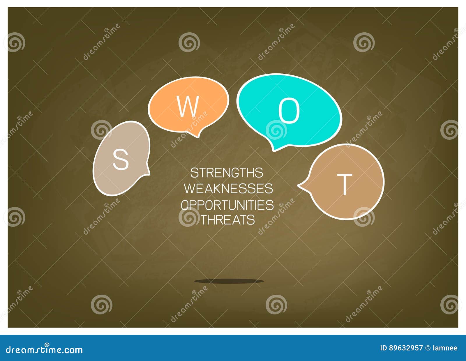 SWOT Analysis Strategy Management Chart For Business Plan Cartoon ...