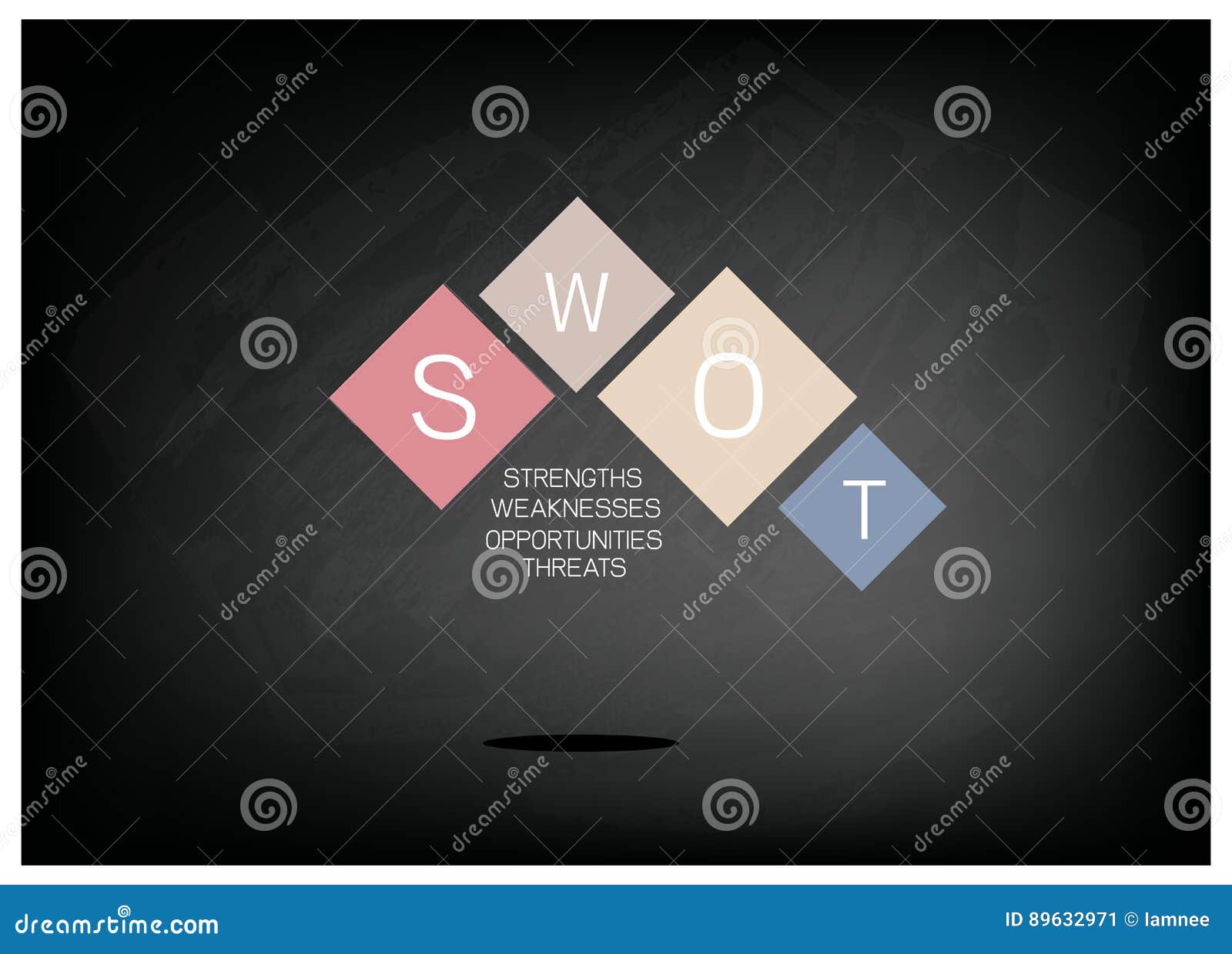 SWOT Analysis Strategy Management Chart For Business Plan Cartoon ...