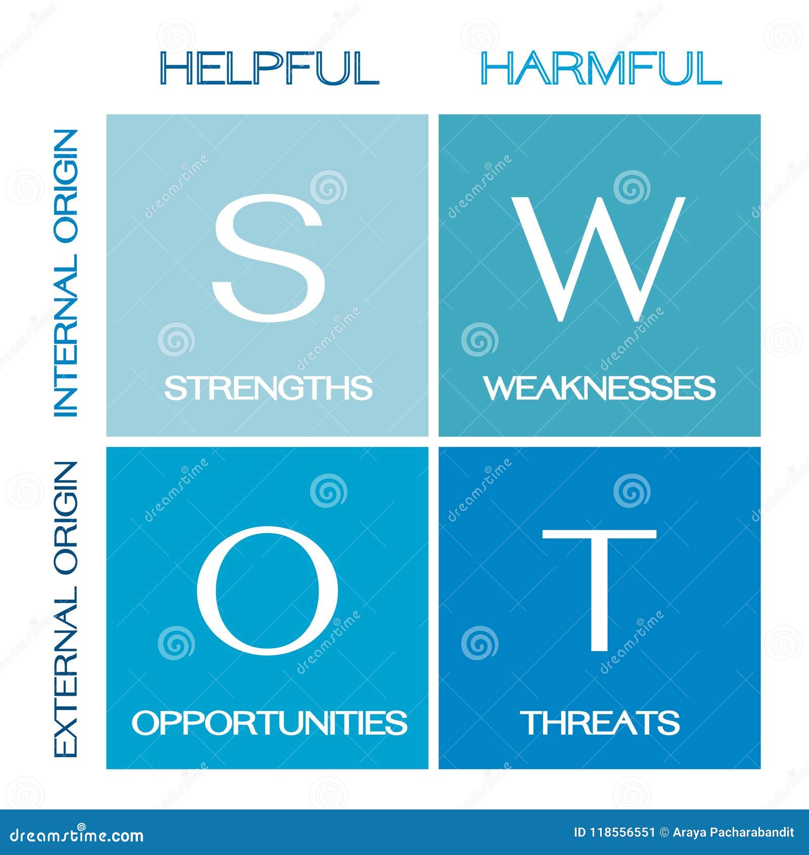 The SWOT Analysis Strategy Management Conceptual Model Stock Vector ...