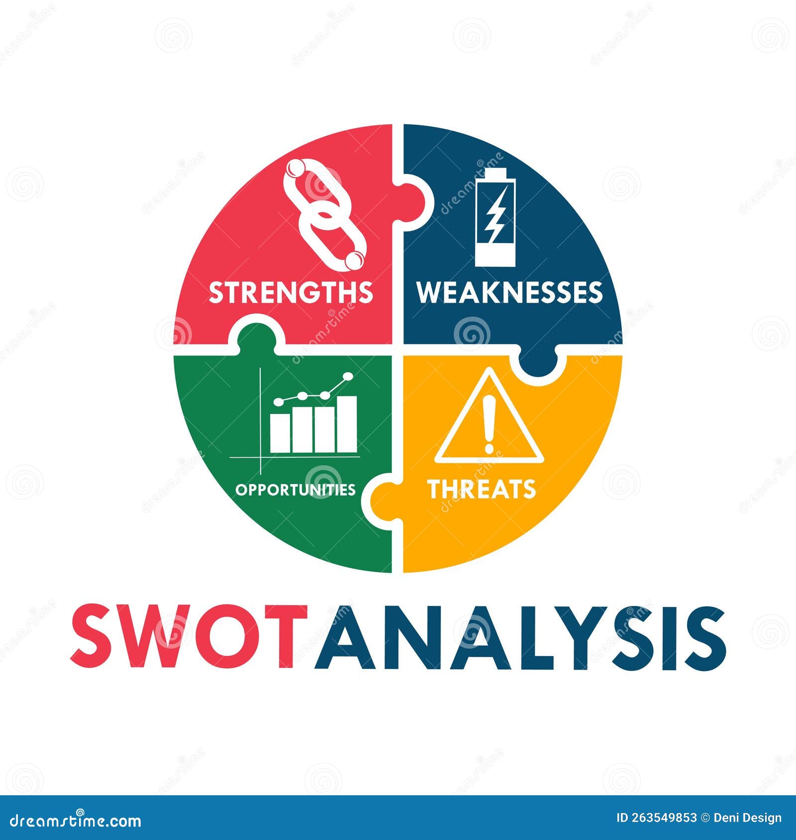 SWOT analysis stock vector. Illustration of plan, ability - 263549853 SWOT analysis stock vector. Illustration of plan, ability - 263549853