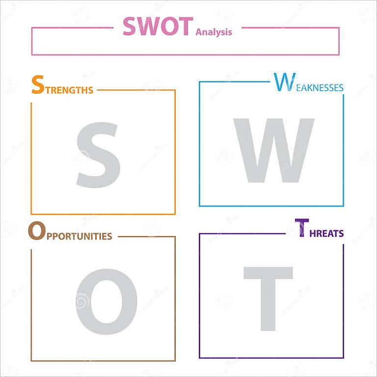 SWOT Analysis Table Template Stock Vector - Illustration of lorem ...