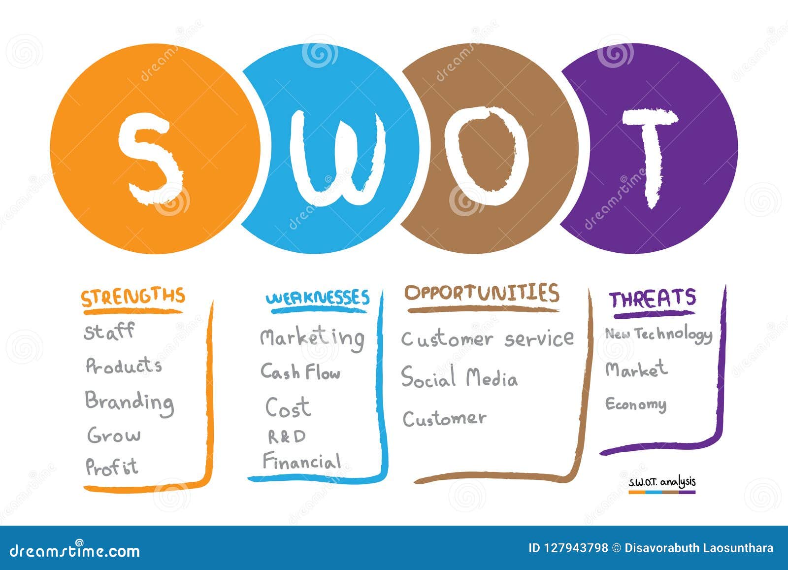 SWOT Analysis Table Template Stock Vector - Illustration of company ...