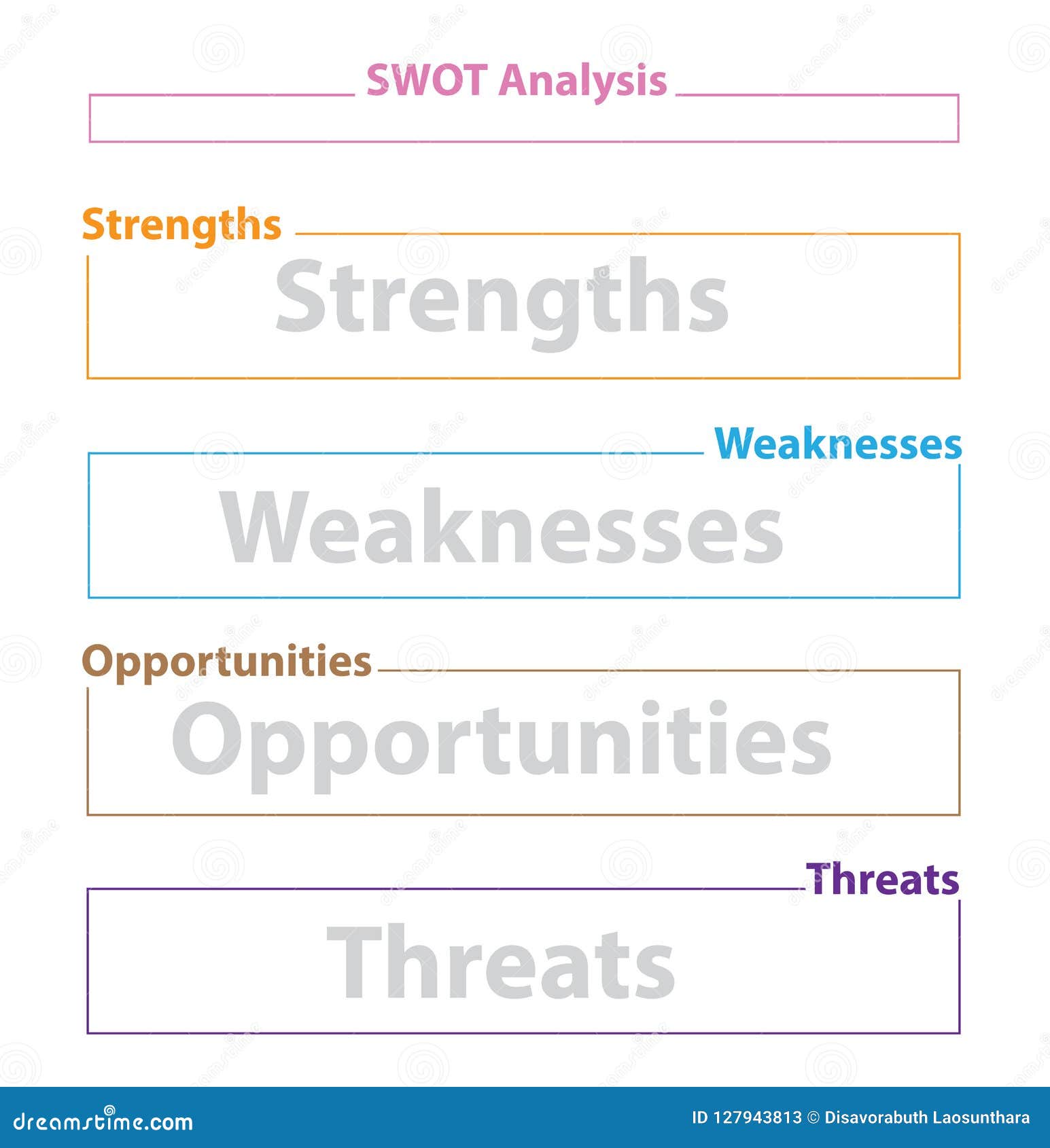 SWOT Analysis Table Template Stock Vector - Illustration of market ...