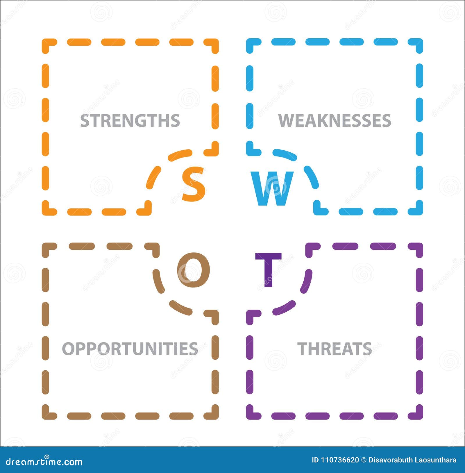 SWOT Analysis Table Template Stock Vector - Illustration of financial ...